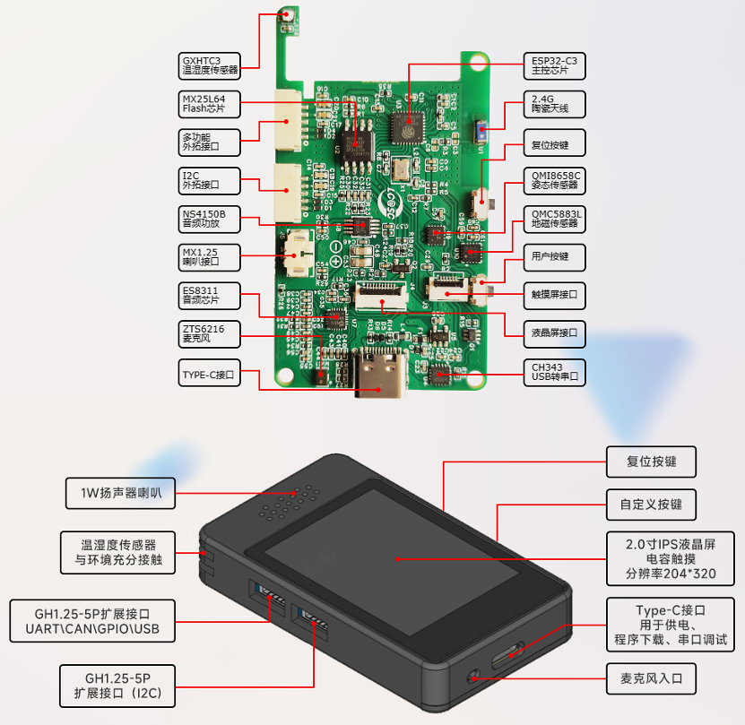 基于LCKFB-SZPI-ESP32-C3-VA的(6)项目类的开发板方案设计方案参考-立创商城
