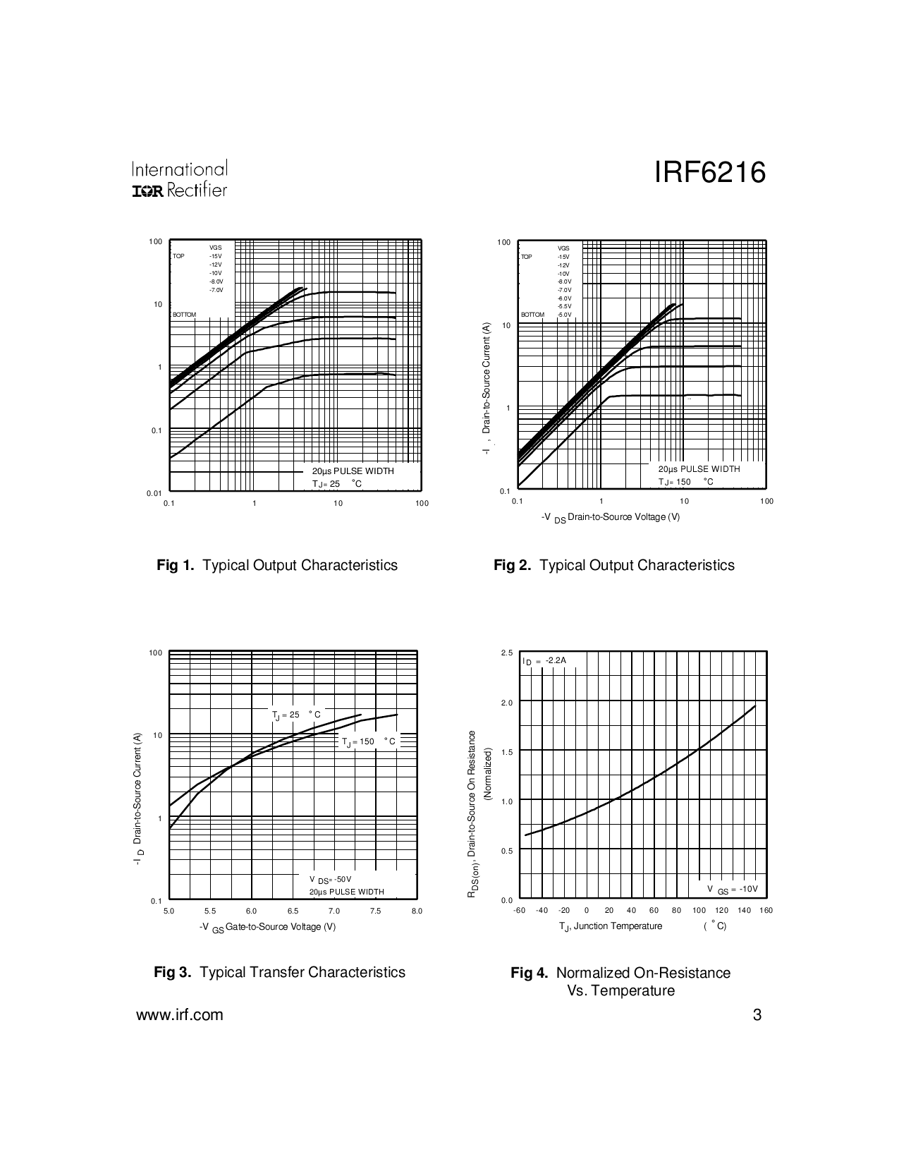 IRF6216TRPBF_（Infineon(英飞凌)）IRF6216TRPBF中文资料_价格_PDF手册-立创电子商城