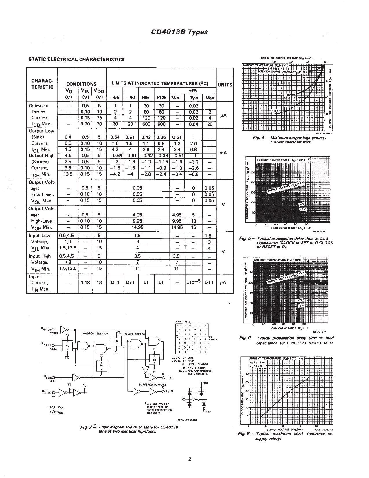 CD4013BE_（TI(德州仪器)）CD4013BE中文资料_价格_PDF手册-立创电子商城
