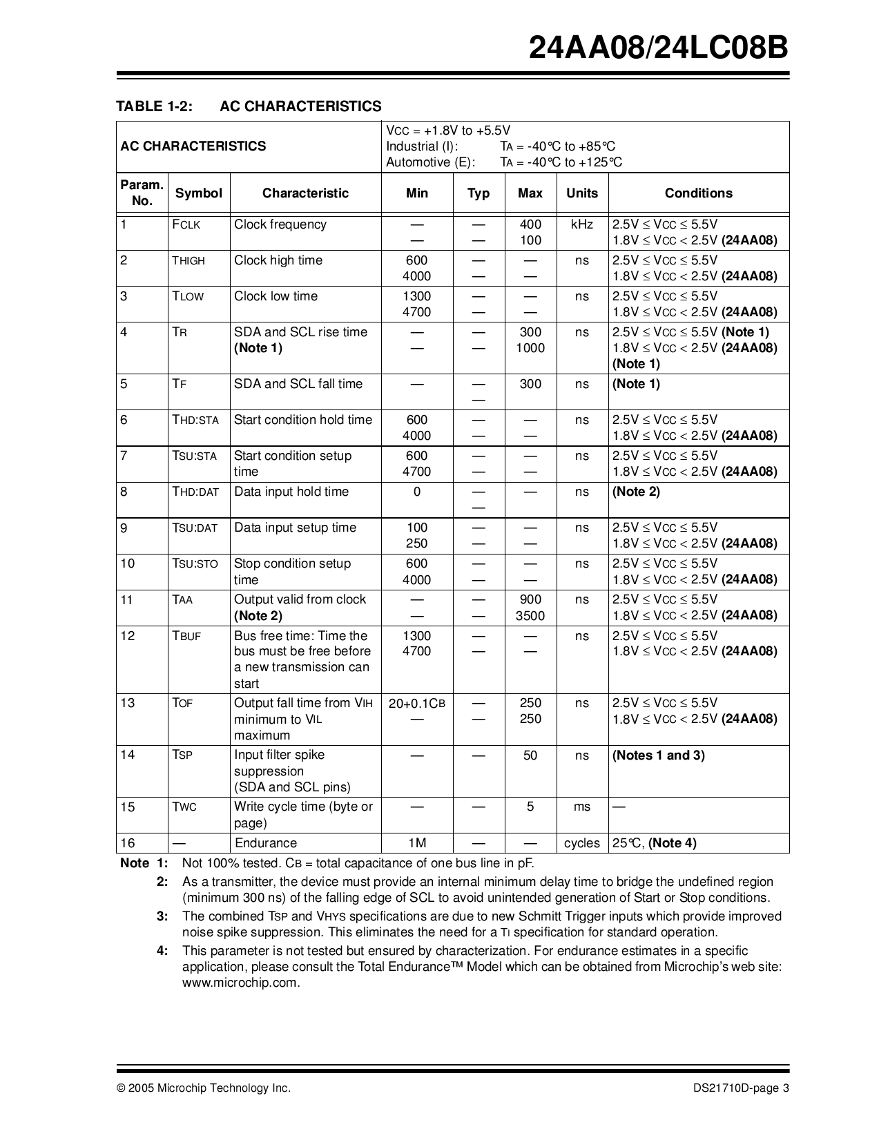 24LC08BT-I/SN_（MICROCHIP(美国微芯)）24LC08BT-I/SN中文资料_价格_PDF手册-立创电子商城