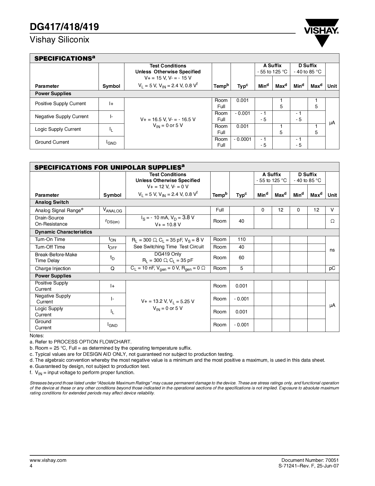DG419DY-T1-E3_（VISHAY(威世)）DG419DY-T1-E3中文资料_价格_PDF手册-立创电子商城