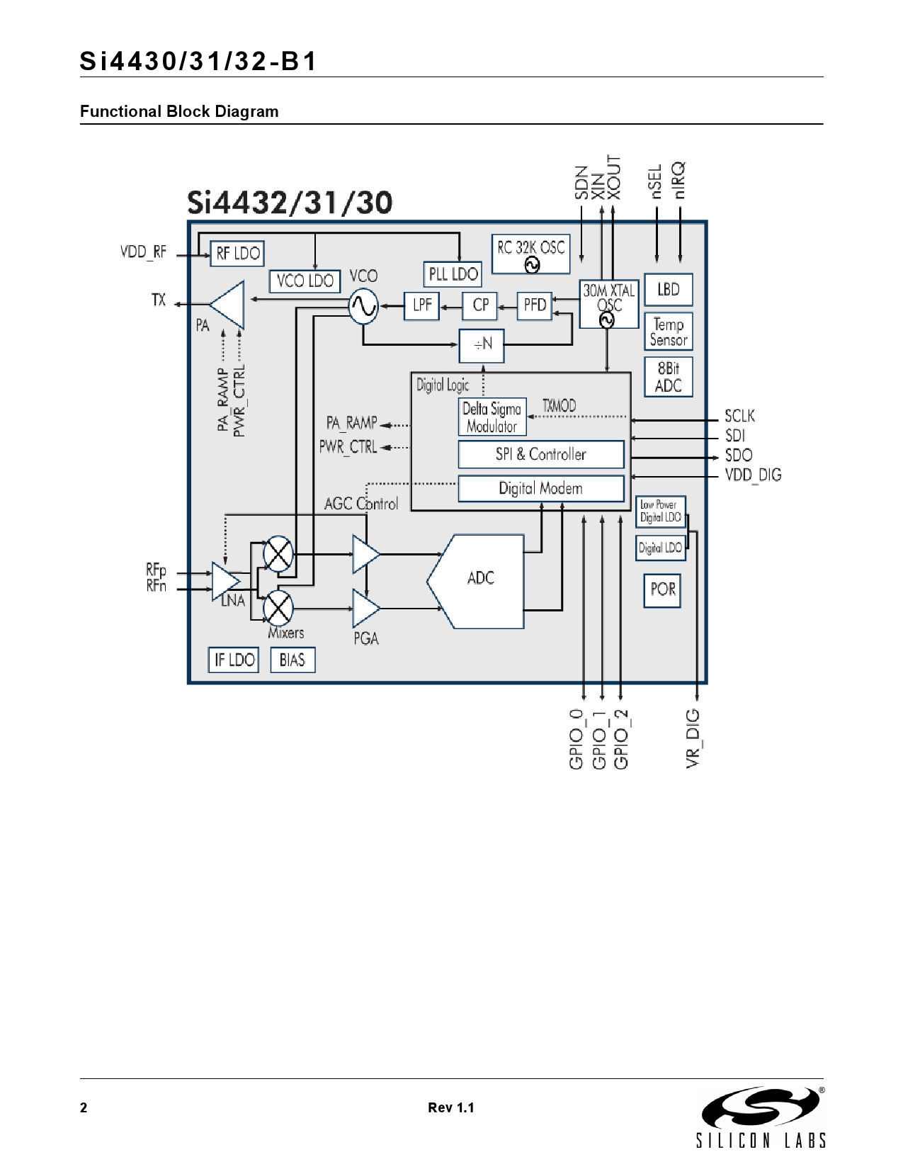 SI4432-B1-FM_（SILICON LABS(芯科)）SI4432-B1-FM中文资料_价格_PDF手册-立创电子商城