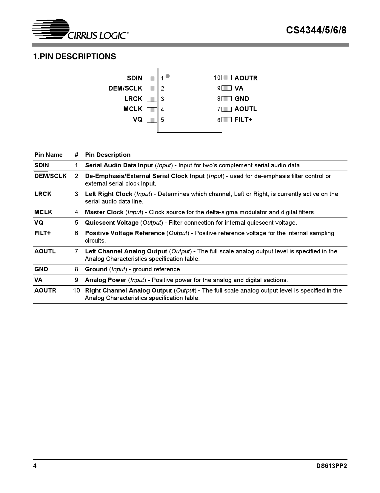 CS4344-CZZR_（Cirrus Logic(凌云)）CS4344-CZZR中文资料_价格_PDF手册-立创电子商城