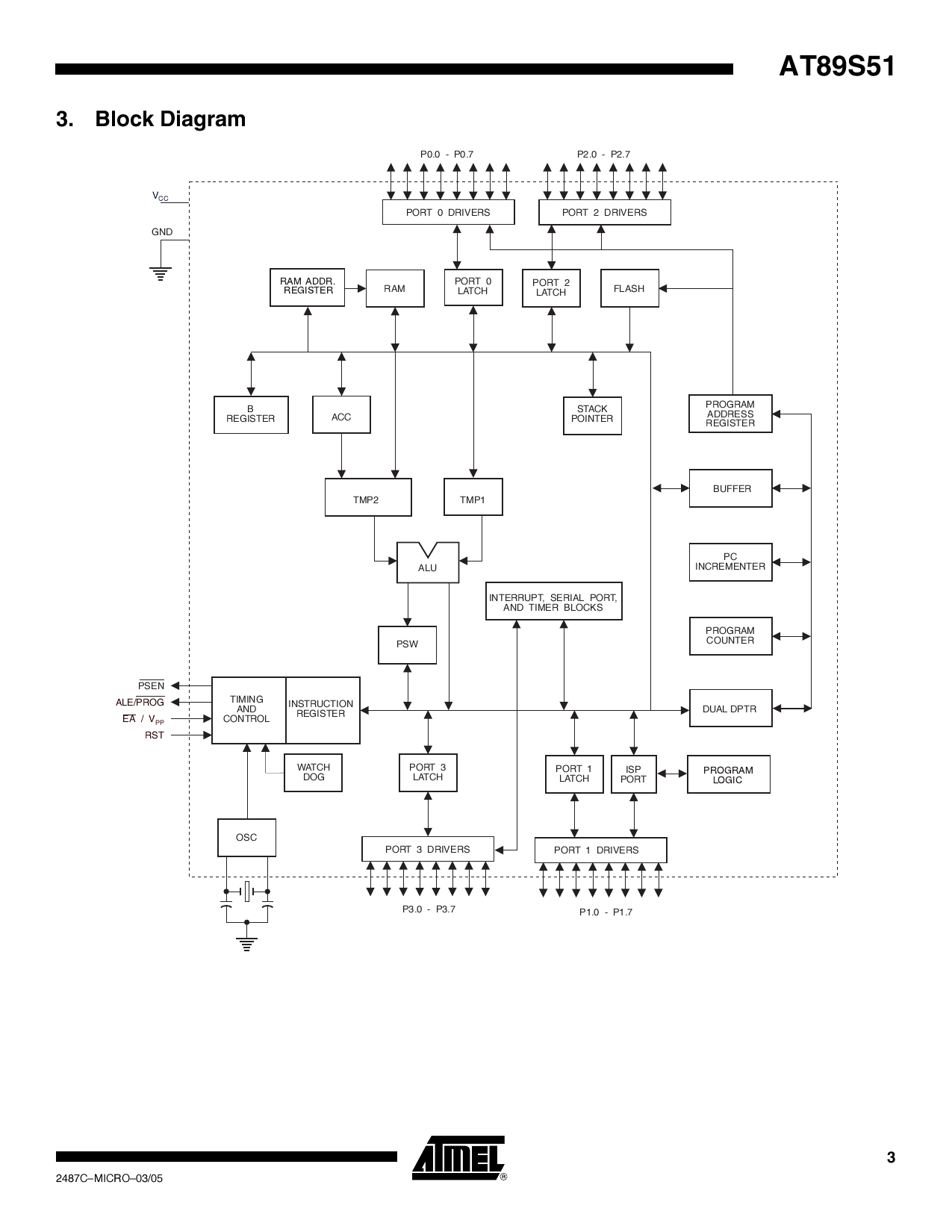 AT89S51-24PU_（MICROCHIP(美国微芯)）AT89S51-24PU中文资料_价格_PDF手册-立创电子商城