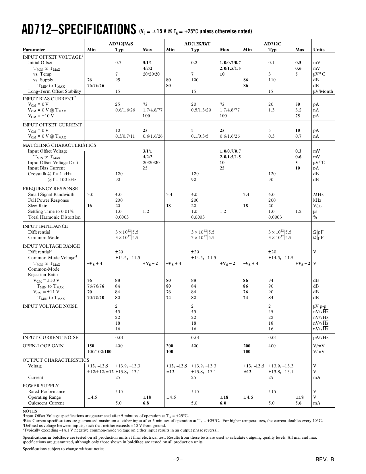 AD712JN_（ADI(亚德诺)/LINEAR）AD712JN中文资料_价格_PDF手册-立创电子商城