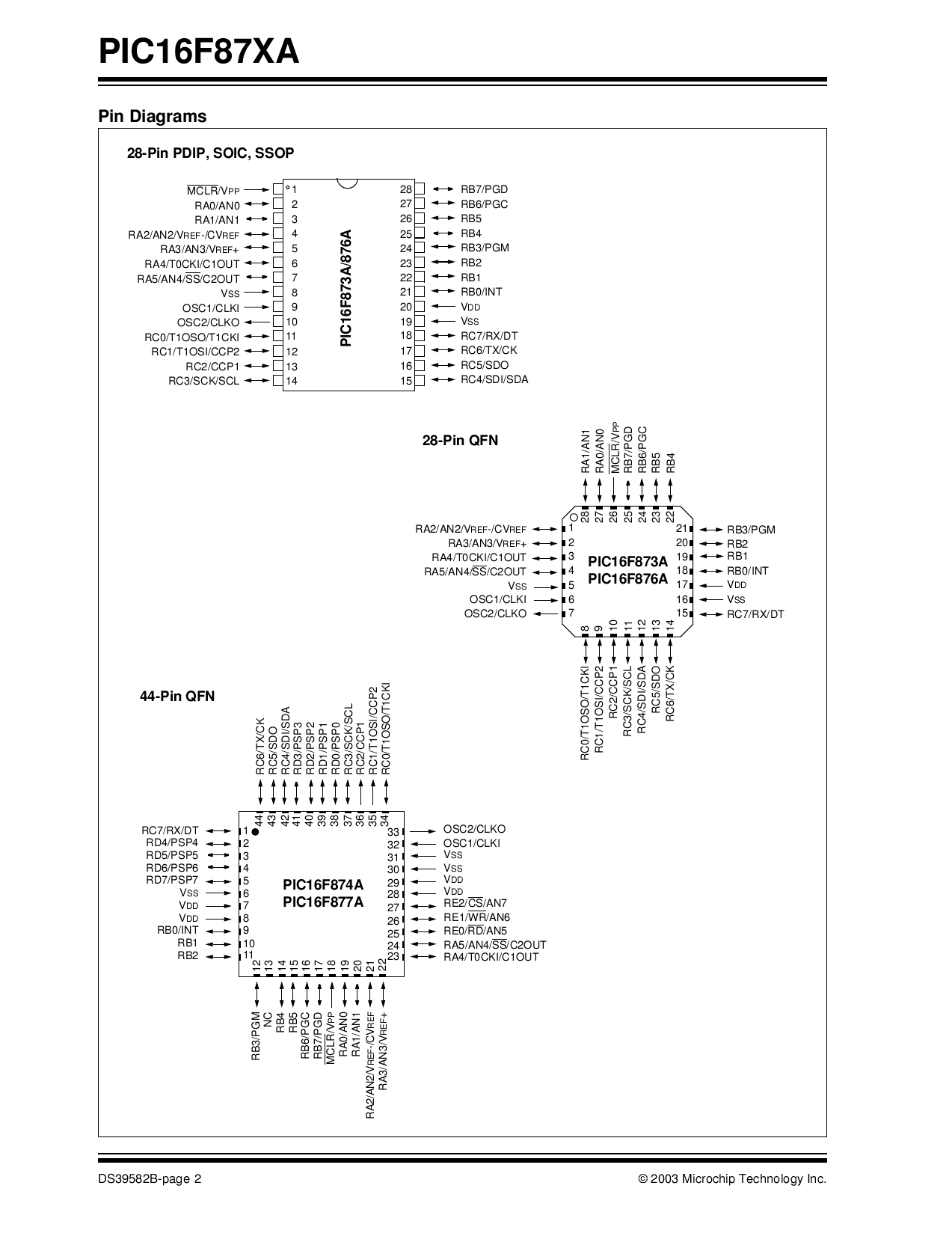 PIC16F873A-I/SO_（MICROCHIP(美国微芯)）PIC16F873A-I/SO中文资料_价格_PDF手册-立创电子商城