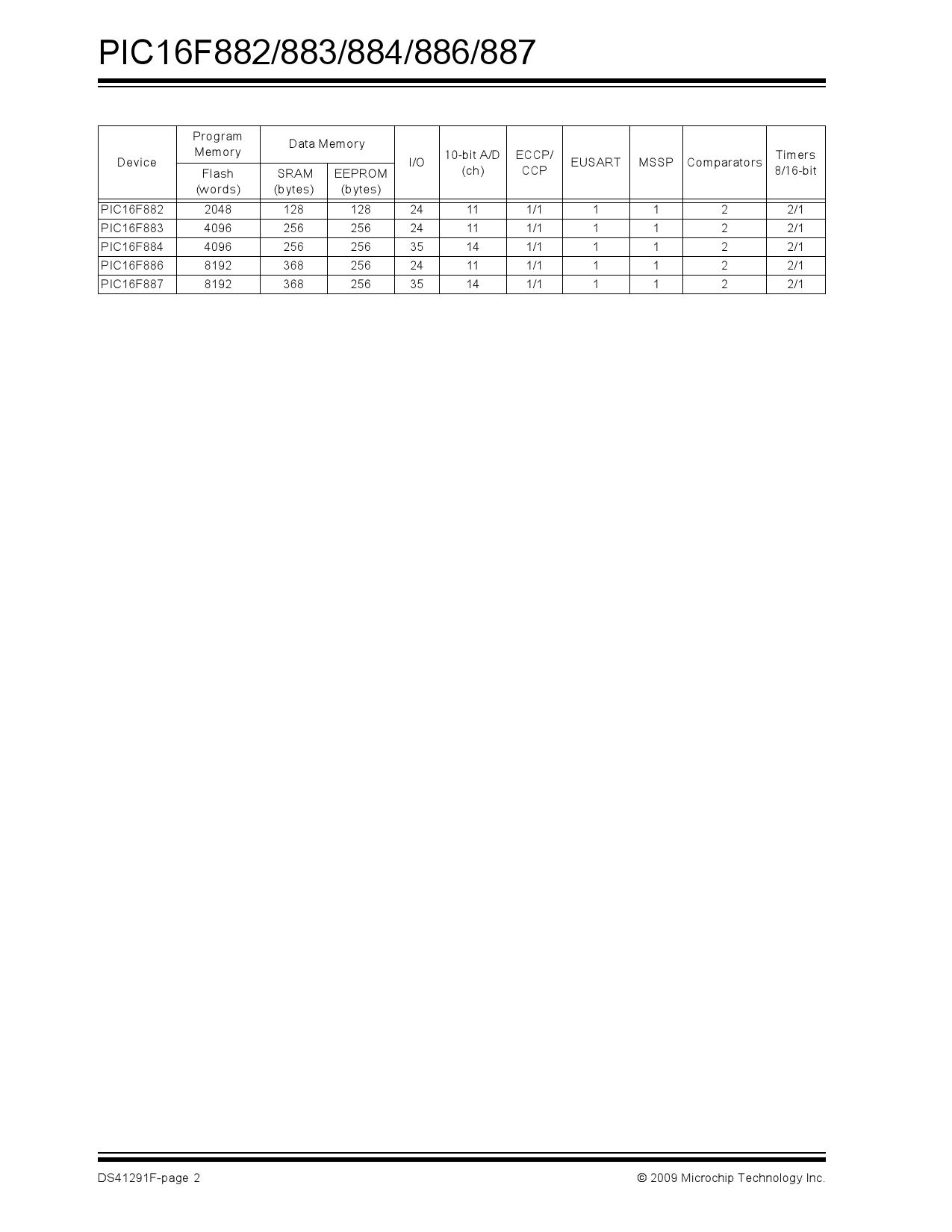 PIC16F883-I/SP_（MICROCHIP(美国微芯)）PIC16F883-I/SP中文资料_价格_PDF手册-立创电子商城
