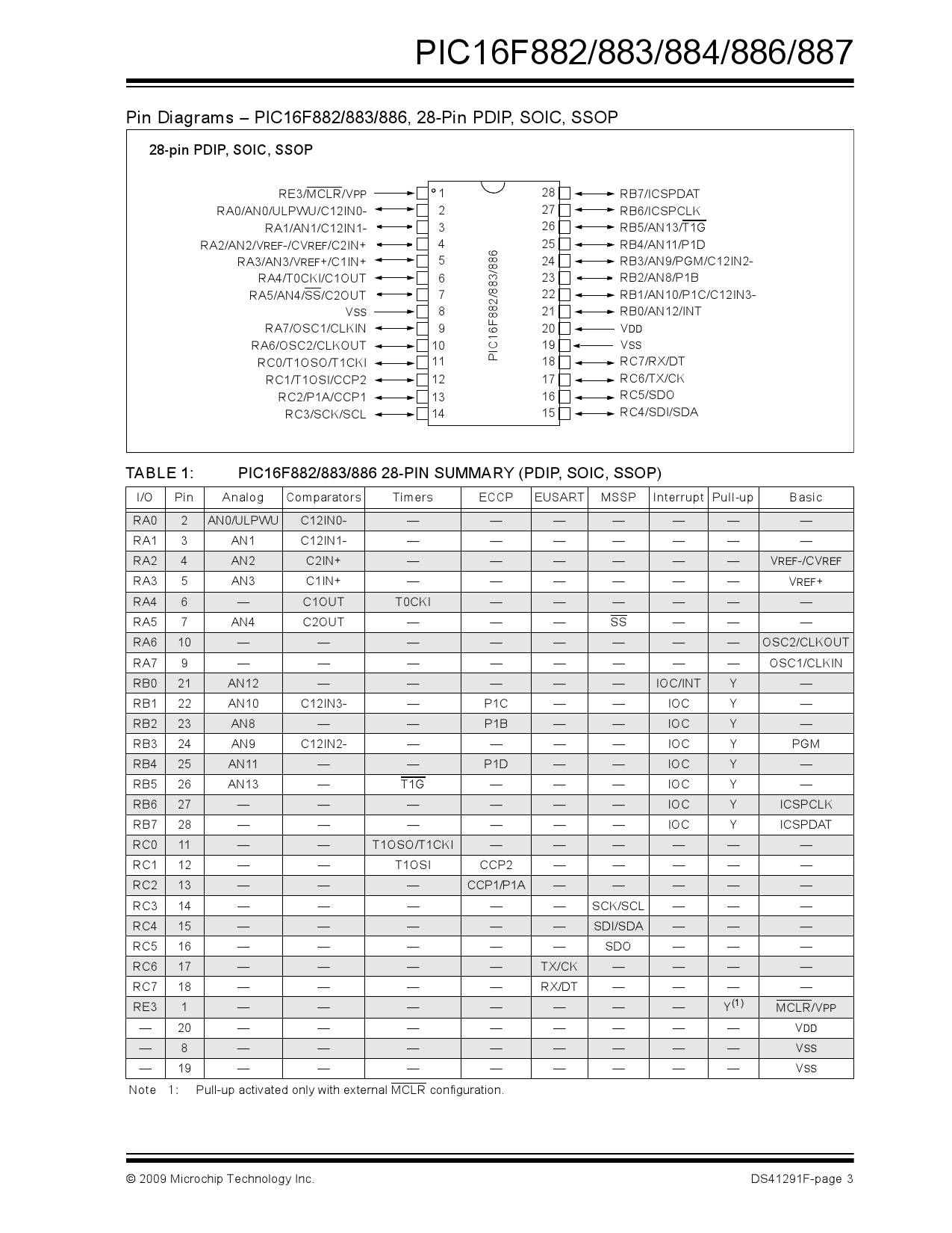 PIC16F883-I/SP_（MICROCHIP(美国微芯)）PIC16F883-I/SP中文资料_价格_PDF手册-立创电子商城