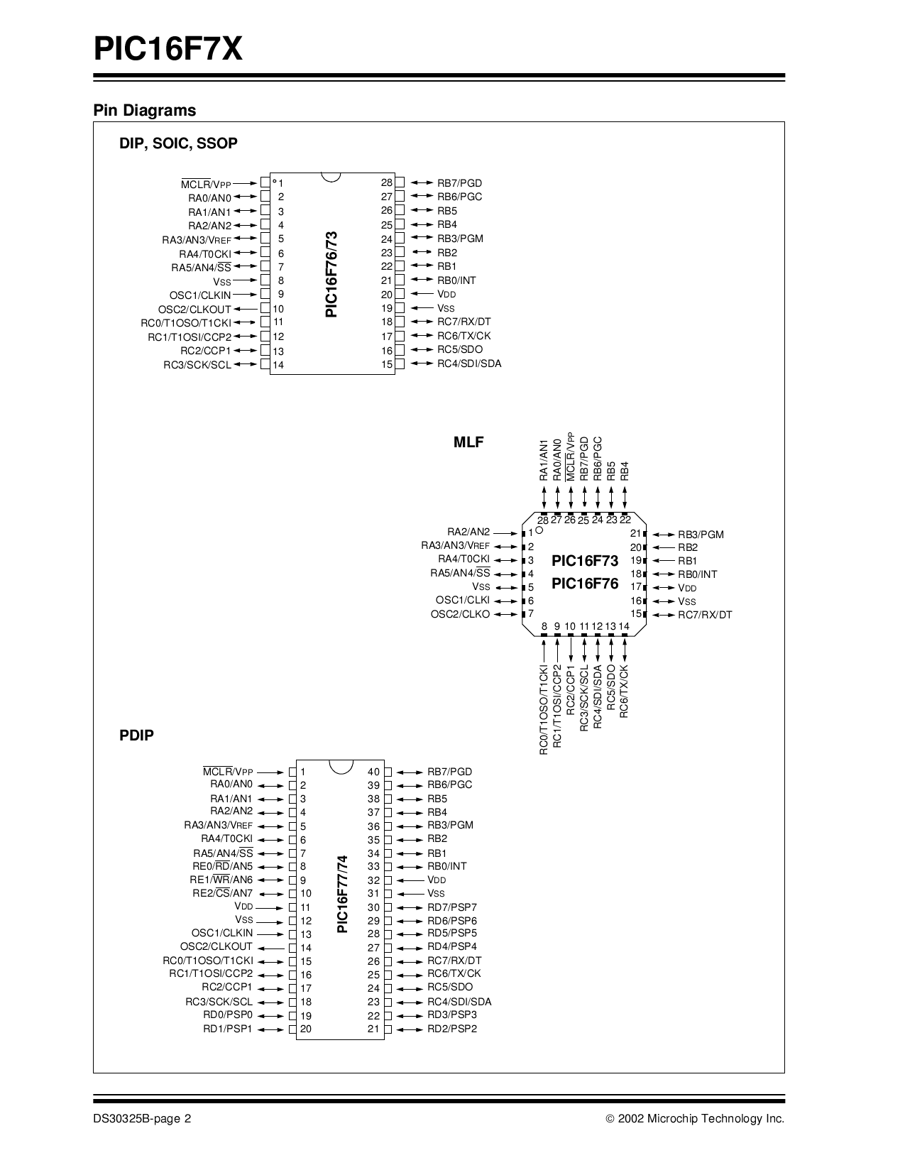 PIC16F74-I/P_（MICROCHIP(美国微芯)）PIC16F74-I/P中文资料_价格_PDF手册-立创电子商城