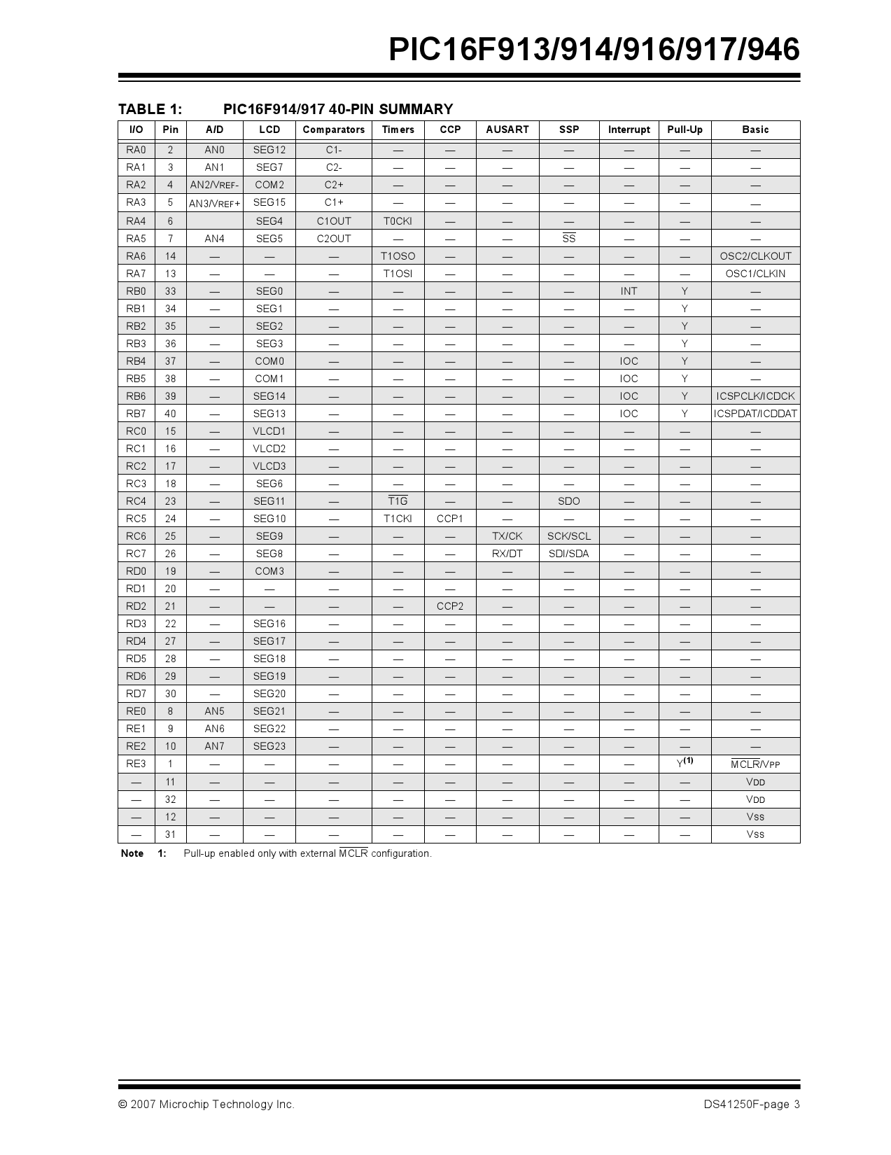 PIC16F946-I/PT_（MICROCHIP(美国微芯)）PIC16F946-I/PT中文资料_价格_PDF手册-立创电子商城