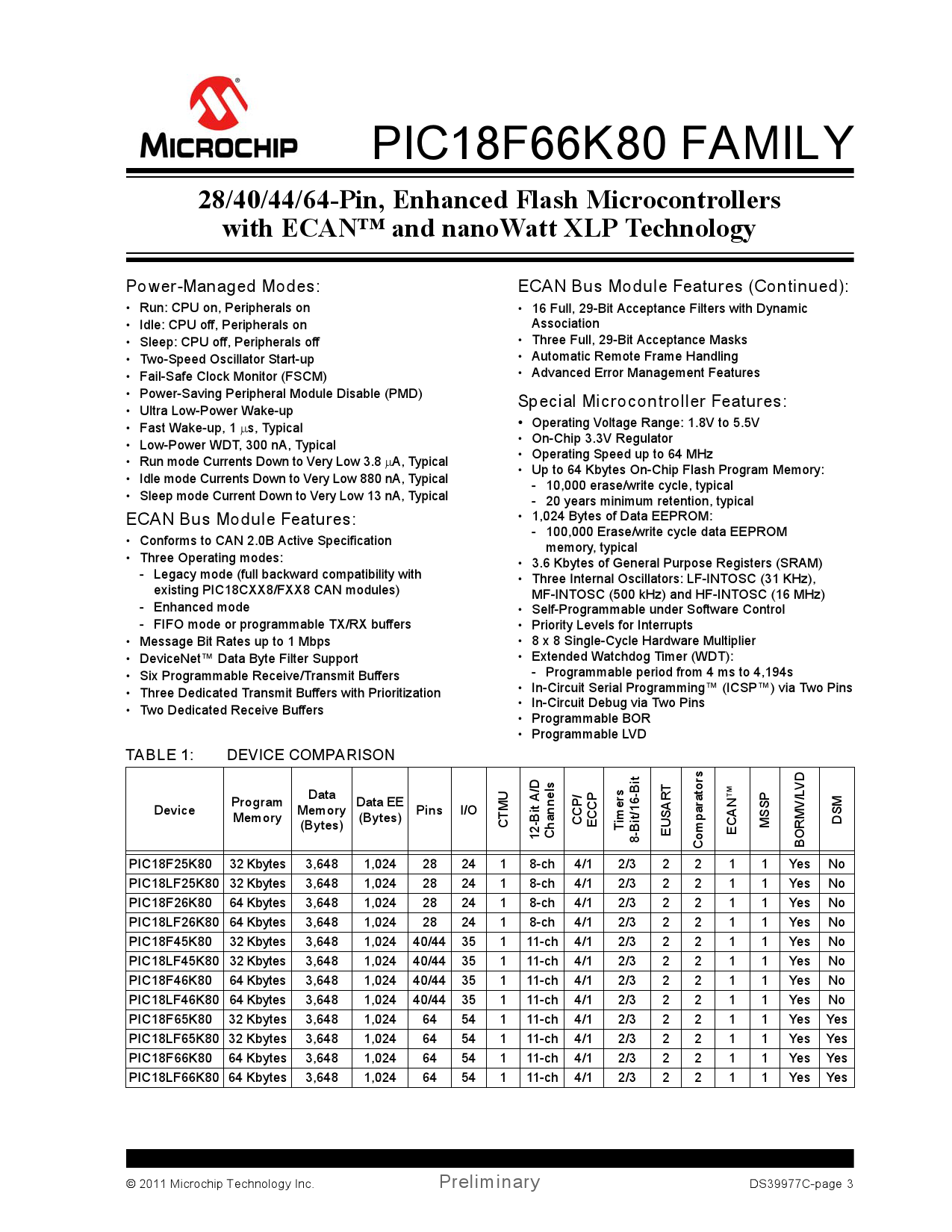 PIC18F26K80-I/SS_（MICROCHIP(美国微芯)）PIC18F26K80-I/SS中文资料_价格_PDF手册-立创电子商城