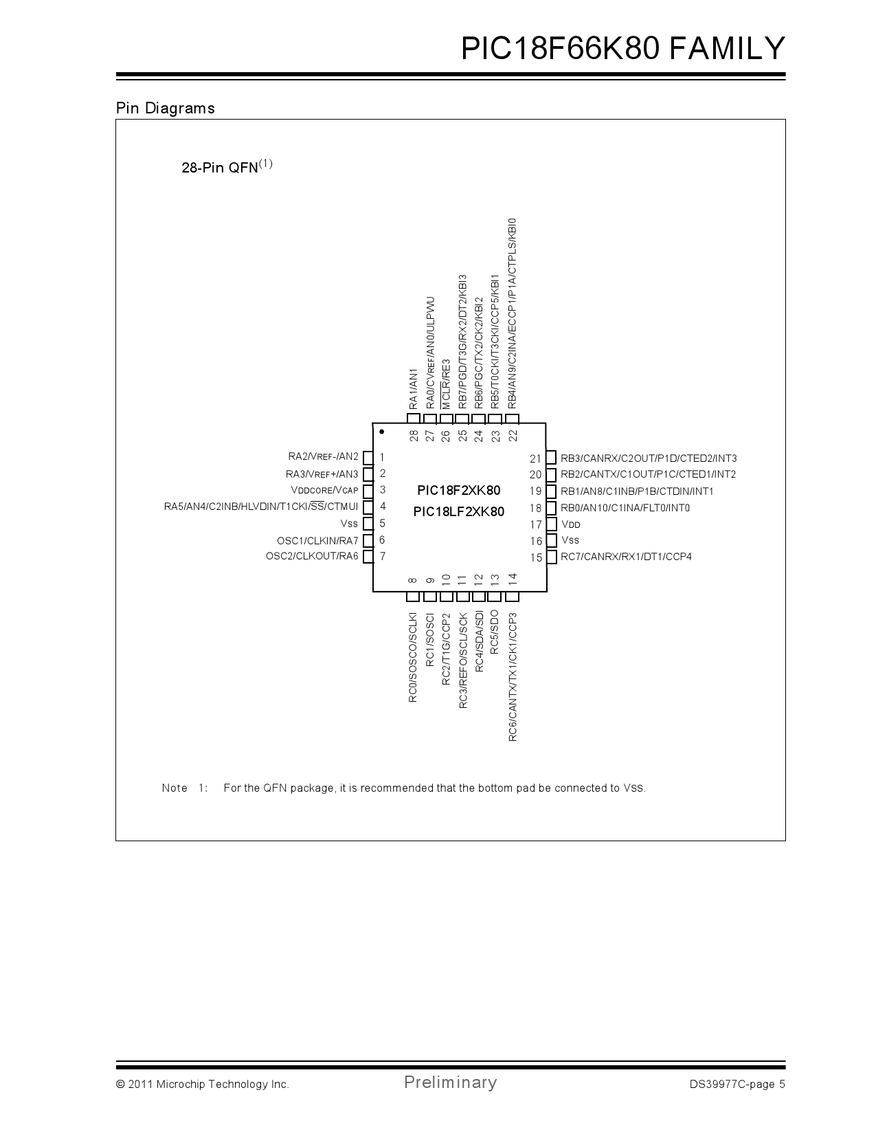 PIC18F26K80-I/SS_（MICROCHIP(美国微芯)）PIC18F26K80-I/SS中文资料_价格_PDF手册-立创电子商城