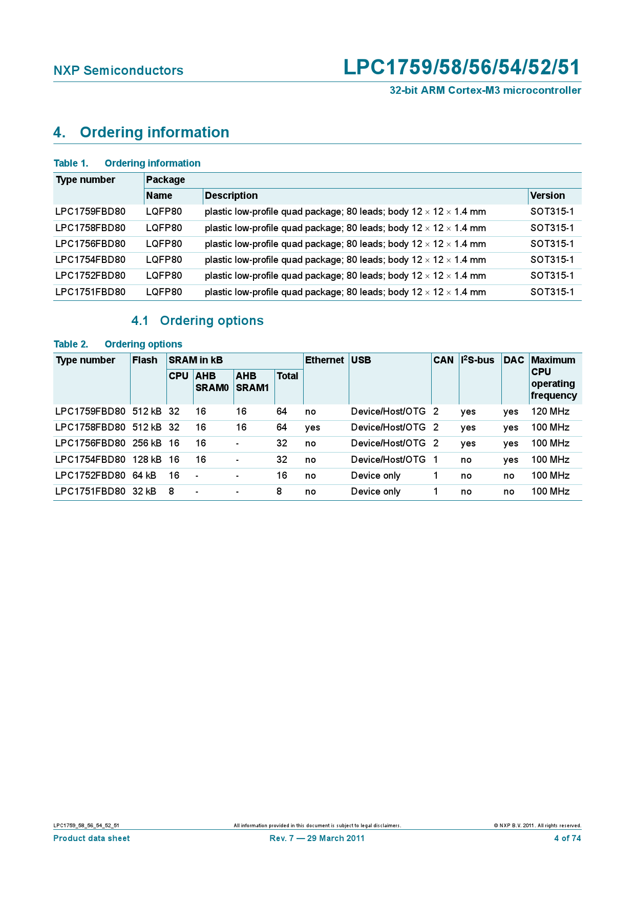 LPC1752FBD80,551_（NXP(恩智浦)）LPC1752FBD80,551中文资料_价格_PDF手册-立创电子商城
