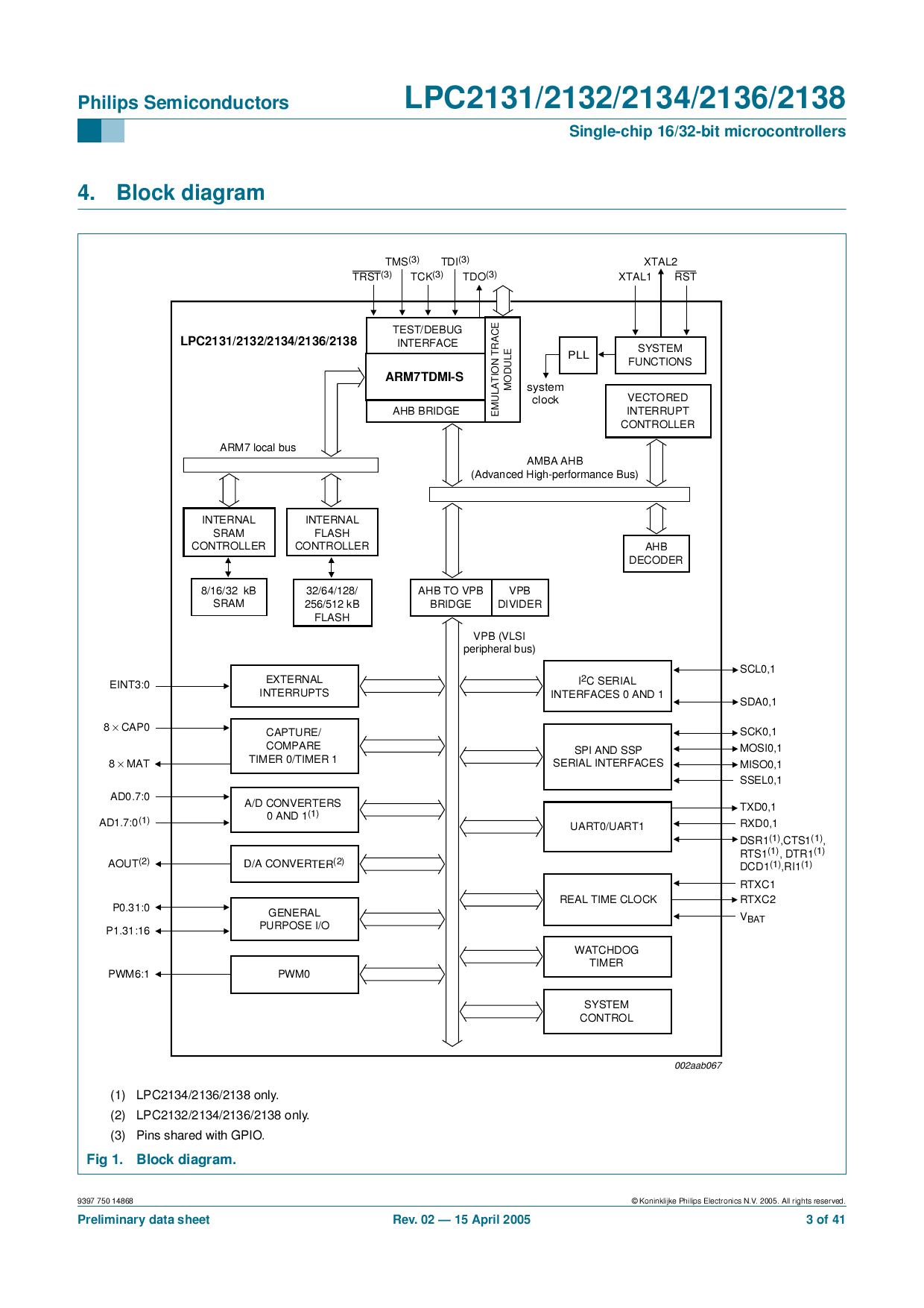 LPC2136FBD64/01,15_（NXP(恩智浦)）LPC2136FBD64/01,15中文资料_价格_PDF手册-立创电子商城
