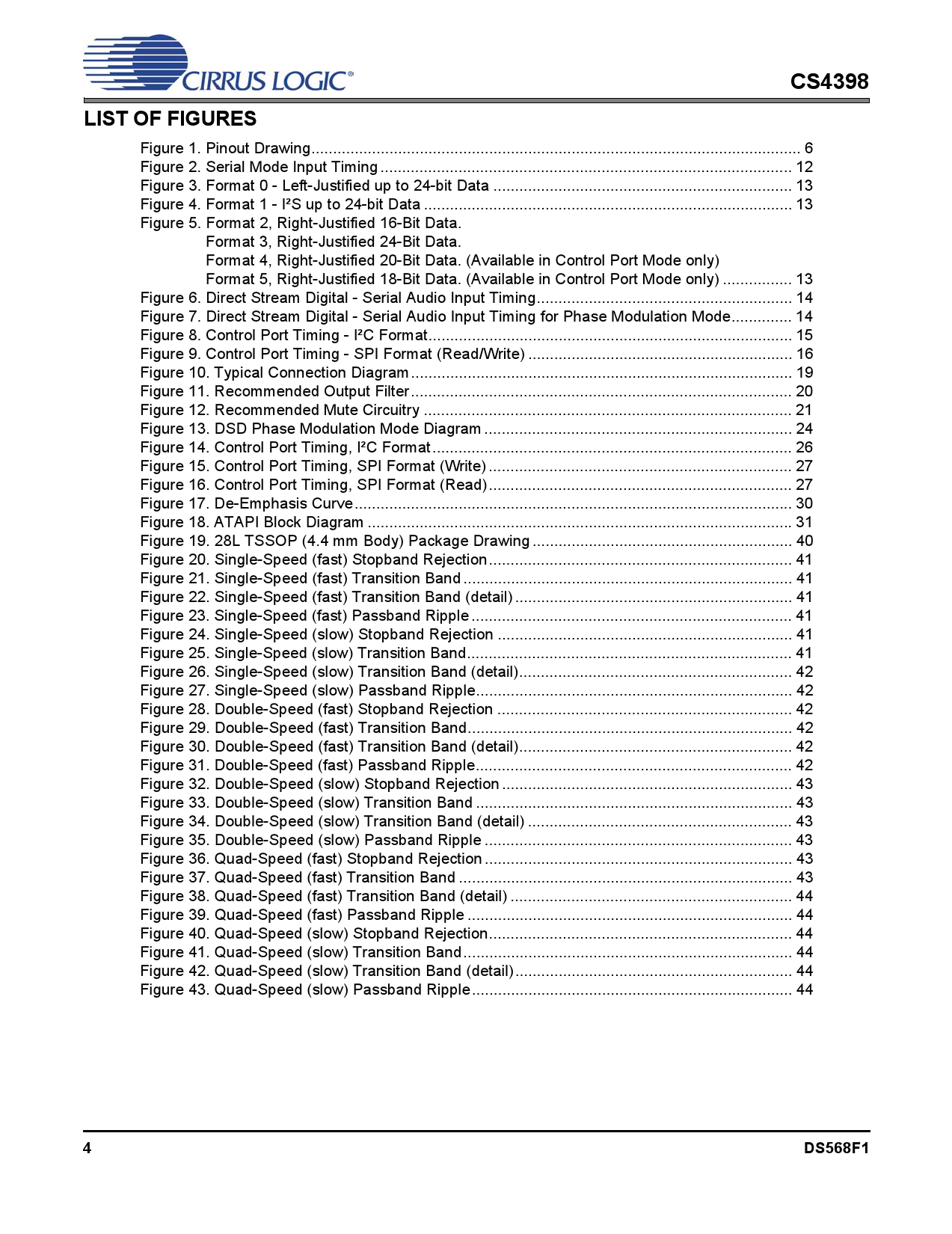 CS4398-CZZR_（Cirrus Logic(凌云)）CS4398-CZZR中文资料_价格_PDF手册-立创电子商城