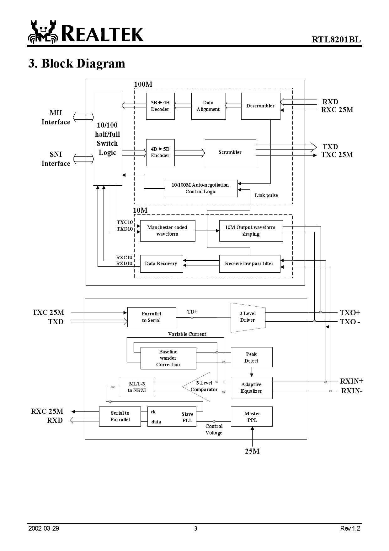 RTL8201BL-LF_（REALTEK(瑞昱)）RTL8201BL-LF中文资料_价格_PDF手册-立创电子商城