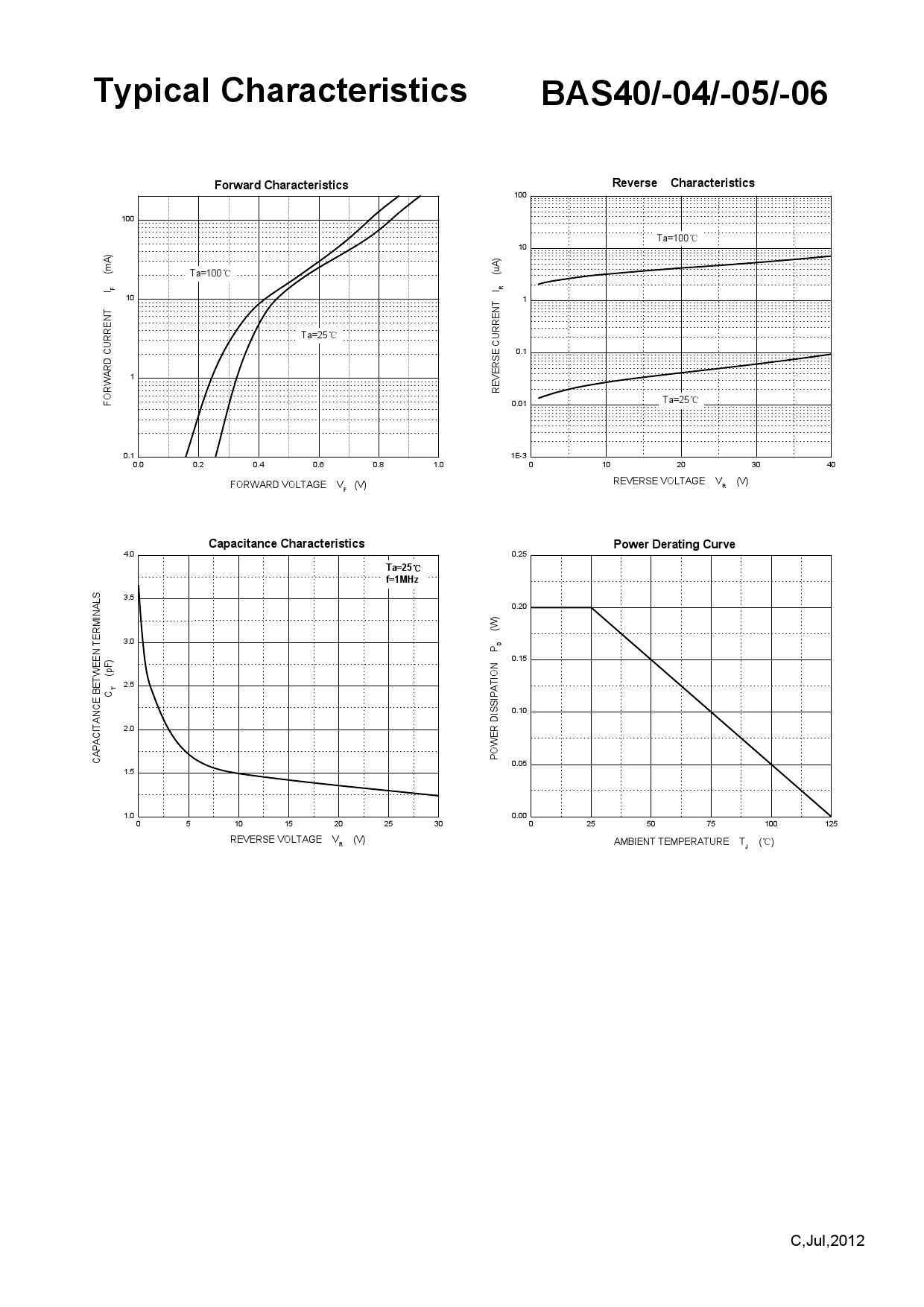 BAS40-05_（CJ(江苏长电/长晶)）BAS40-05中文资料_价格_PDF手册-立创电子商城