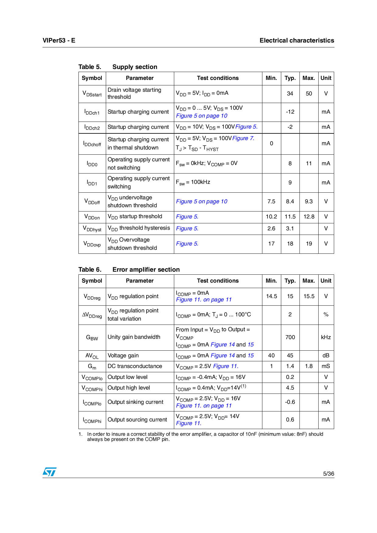 VIPER53-DIP-E_（ST(意法半导体)）VIPER53-DIP-E中文资料_价格_PDF手册-立创电子商城