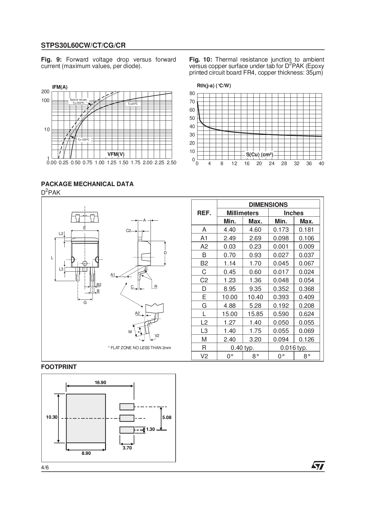 STPS30L60CT_（ST(意法半导体)）STPS30L60CT中文资料_价格_PDF手册-立创电子商城