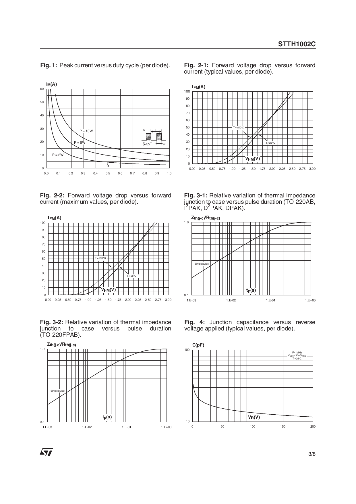 STTH1002CT_（ST(意法半导体)）STTH1002CT中文资料_价格_PDF手册-立创电子商城