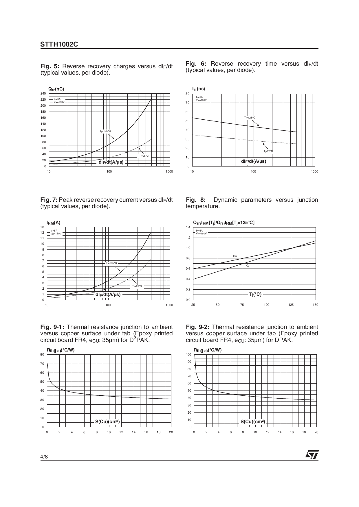 STTH1002CT_（ST(意法半导体)）STTH1002CT中文资料_价格_PDF手册-立创电子商城