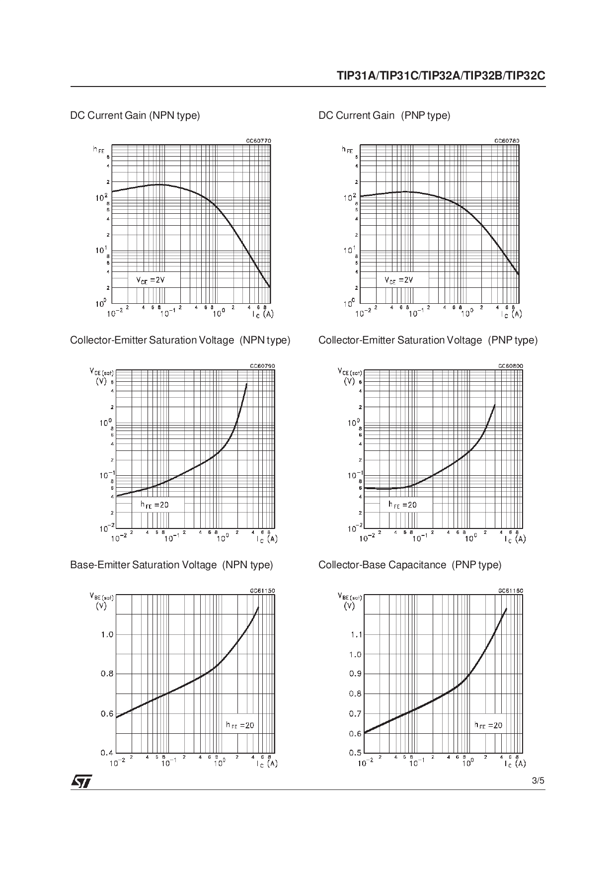 TIP31A_（ST(意法半导体)）TIP31A中文资料_价格_PDF手册-立创电子商城