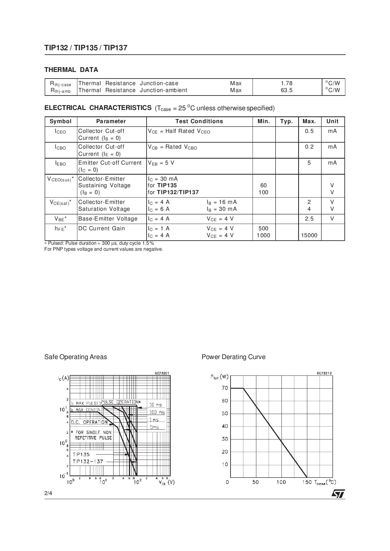 TIP137_（ST(意法半导体)）TIP137中文资料_价格_PDF手册-立创电子商城