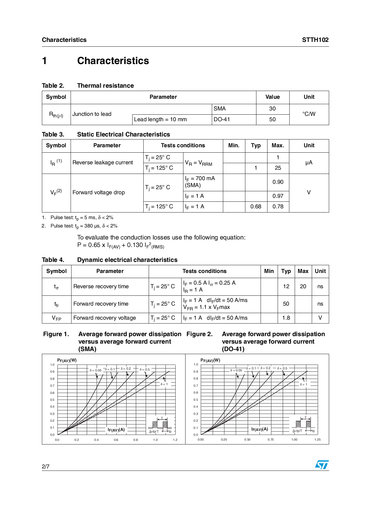 STTH102A_（ST(意法半导体)）STTH102A中文资料_价格_PDF手册-立创电子商城