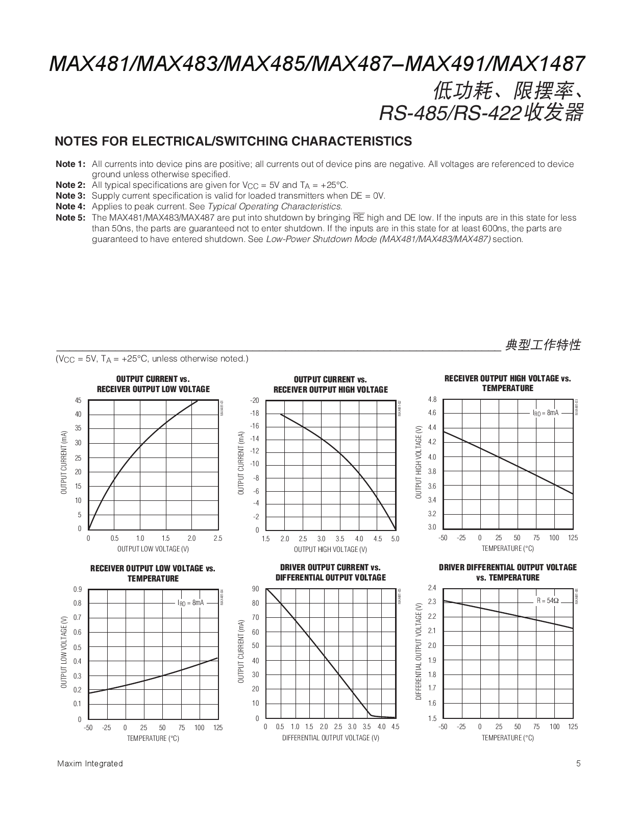 MAX488CSA+T_（MAXIM(美信)）MAX488CSA+T中文资料_价格_PDF手册-立创电子商城