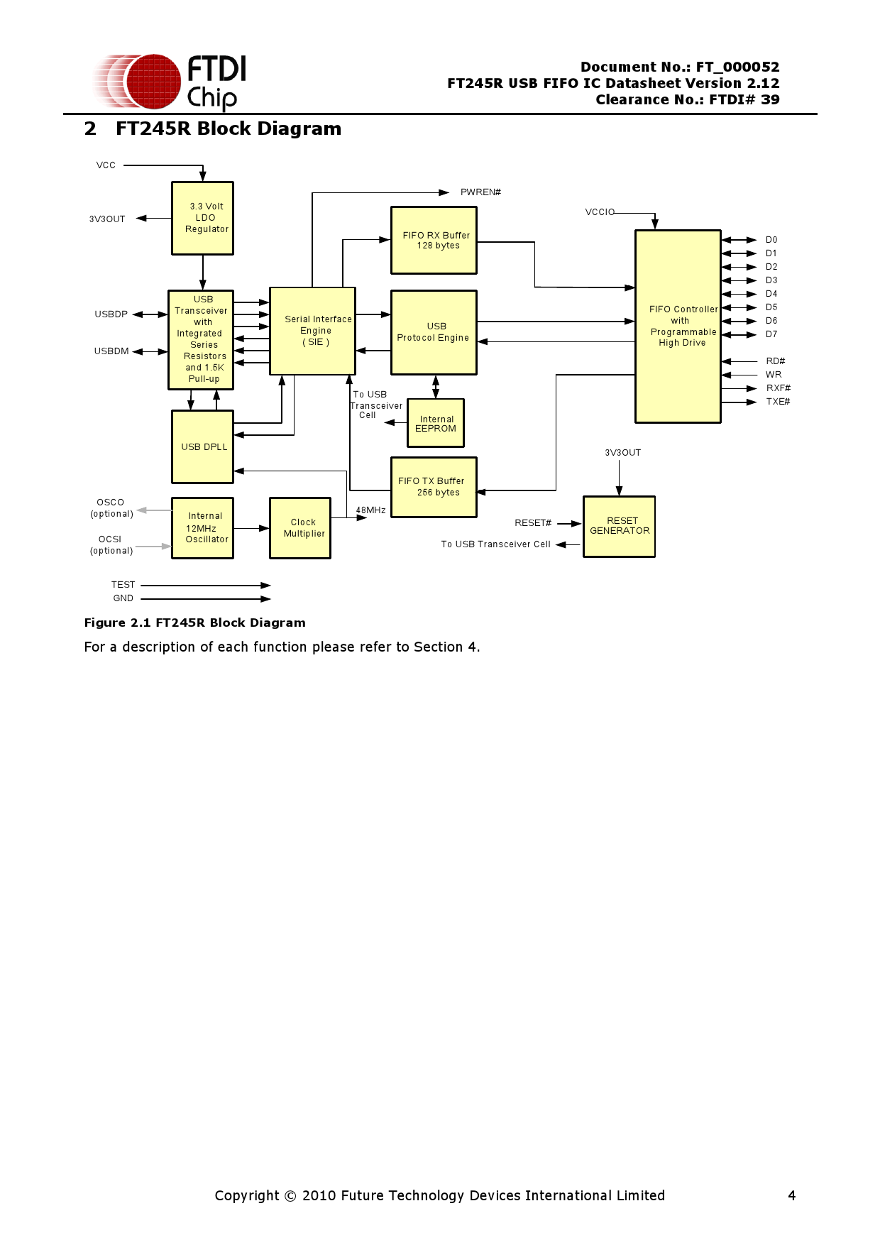 FT245RL-REEL_（FTDI(飞特帝亚)）FT245RL-REEL中文资料_价格_PDF手册-立创电子商城