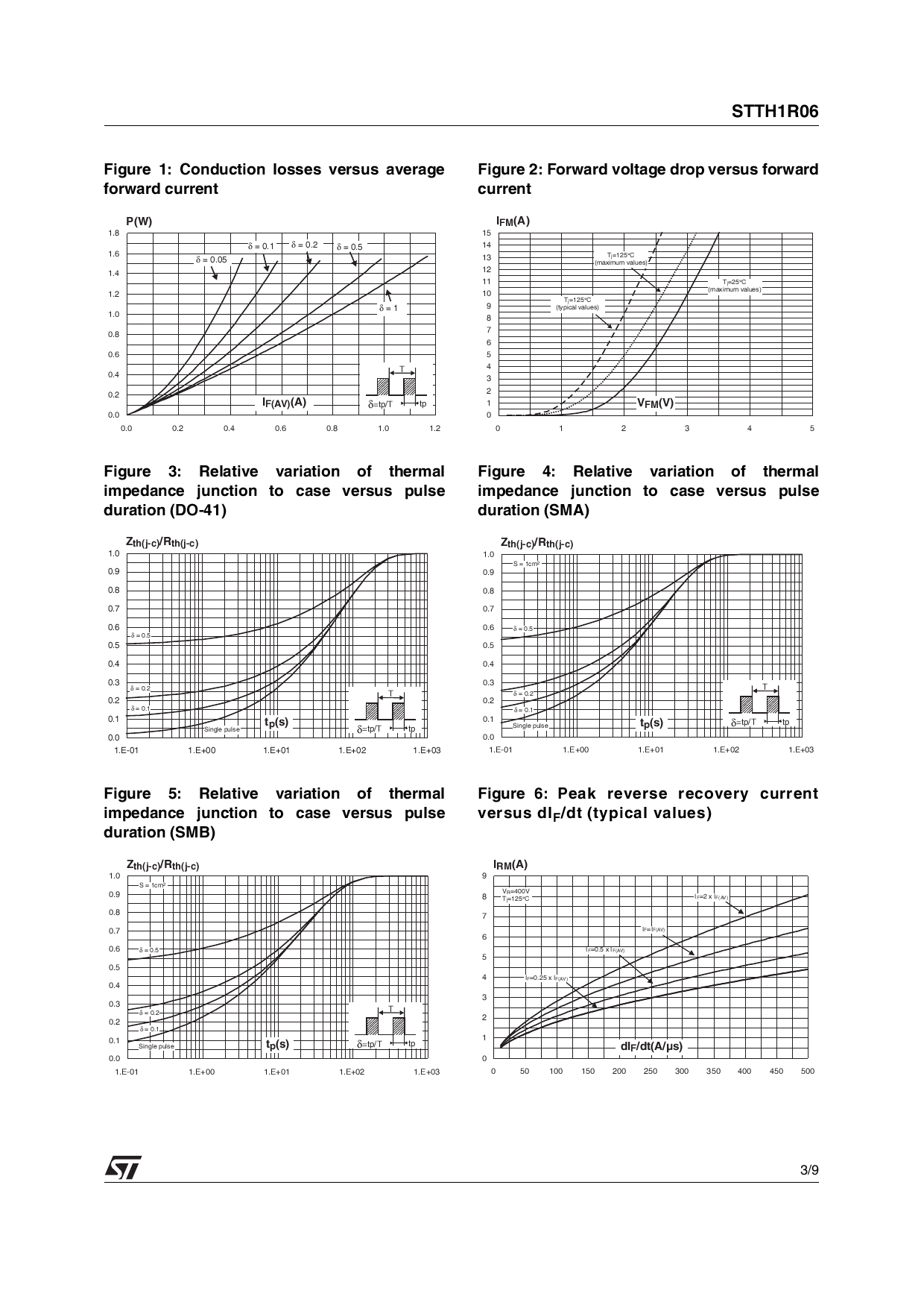 STTH1R06A_（ST(意法半导体)）STTH1R06A中文资料_价格_PDF手册-立创电子商城
