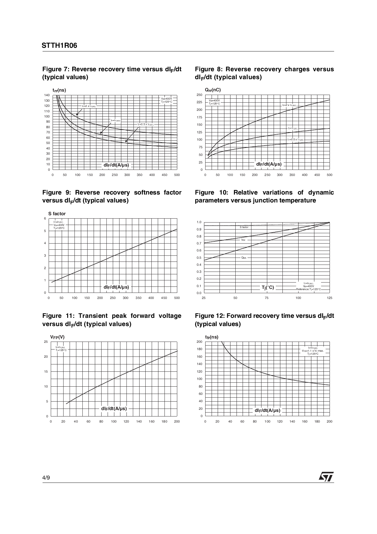 STTH1R06A_（ST(意法半导体)）STTH1R06A中文资料_价格_PDF手册-立创电子商城