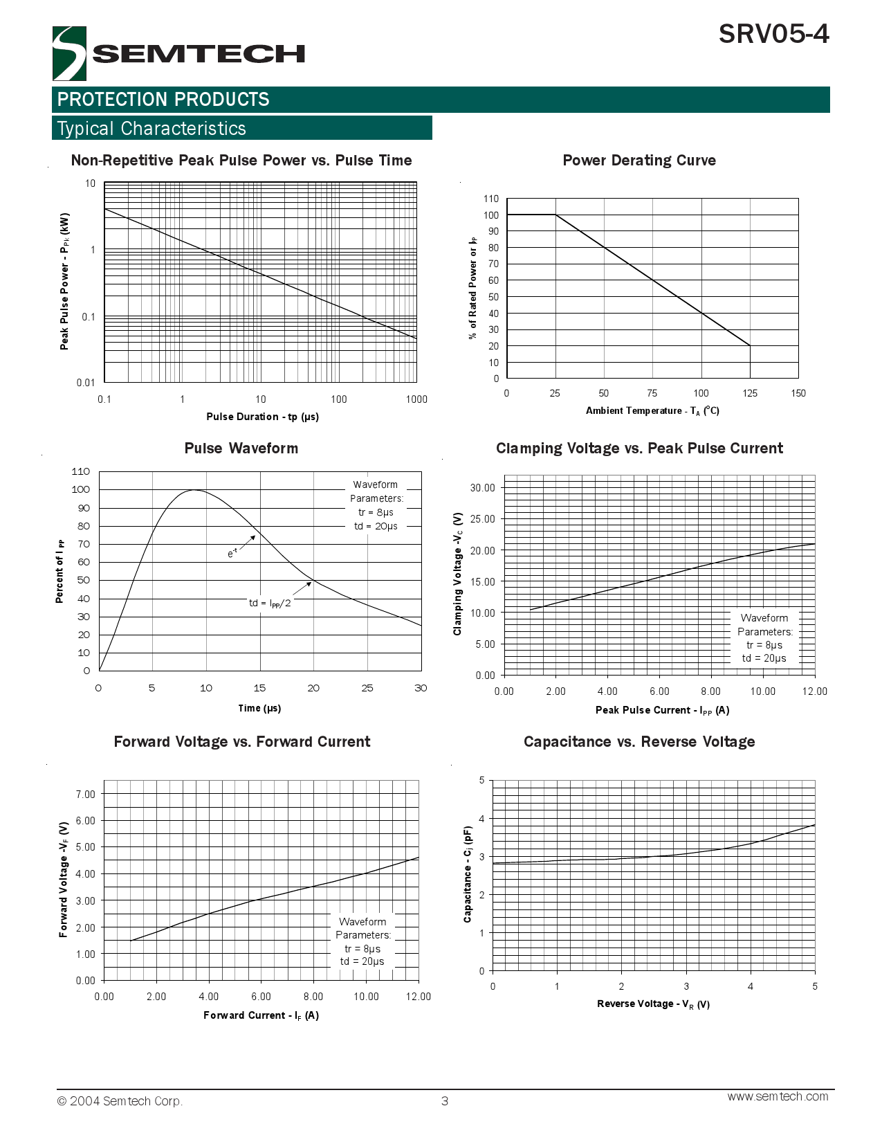 SRV05-4.TCT_（SEMTECH）SRV05-4.TCT中文资料_价格_PDF手册-立创电子商城