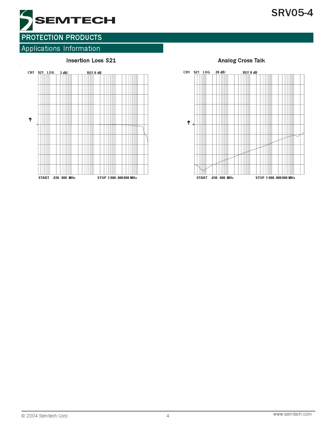 SRV05-4.TCT_（SEMTECH）SRV05-4.TCT中文资料_价格_PDF手册-立创电子商城