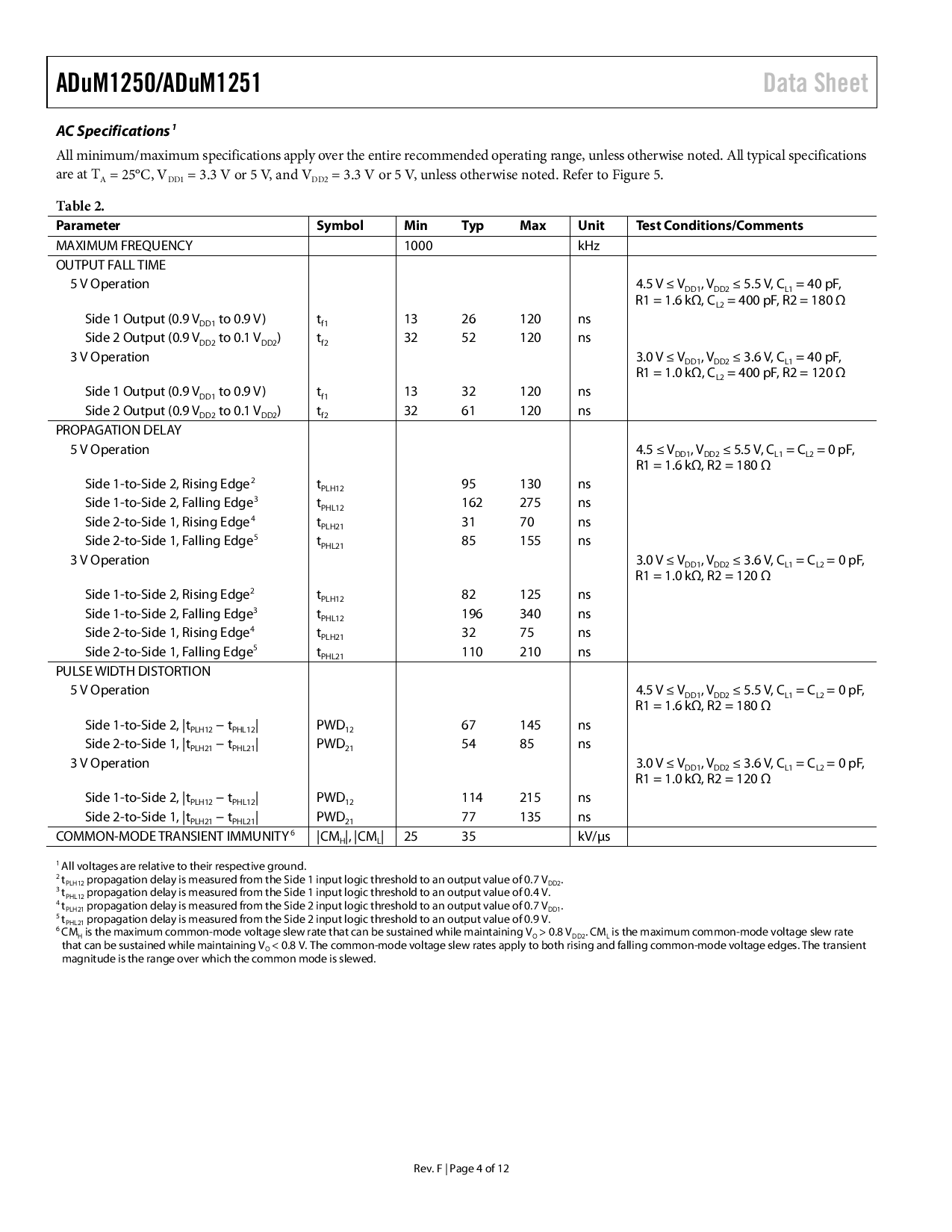 ADUM1250ARZ-RL7_（ADI(亚德诺)/LINEAR(凌特)）ADUM1250ARZ-RL7中文资料_价格_PDF手册-立创电子商城