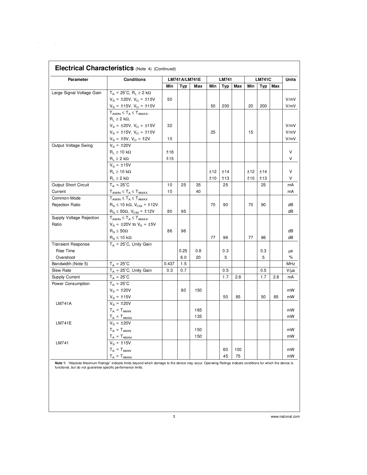 LM741CN/NOPB_（TI(德州仪器)）LM741CN/NOPB中文资料_价格_PDF手册-立创电子商城
