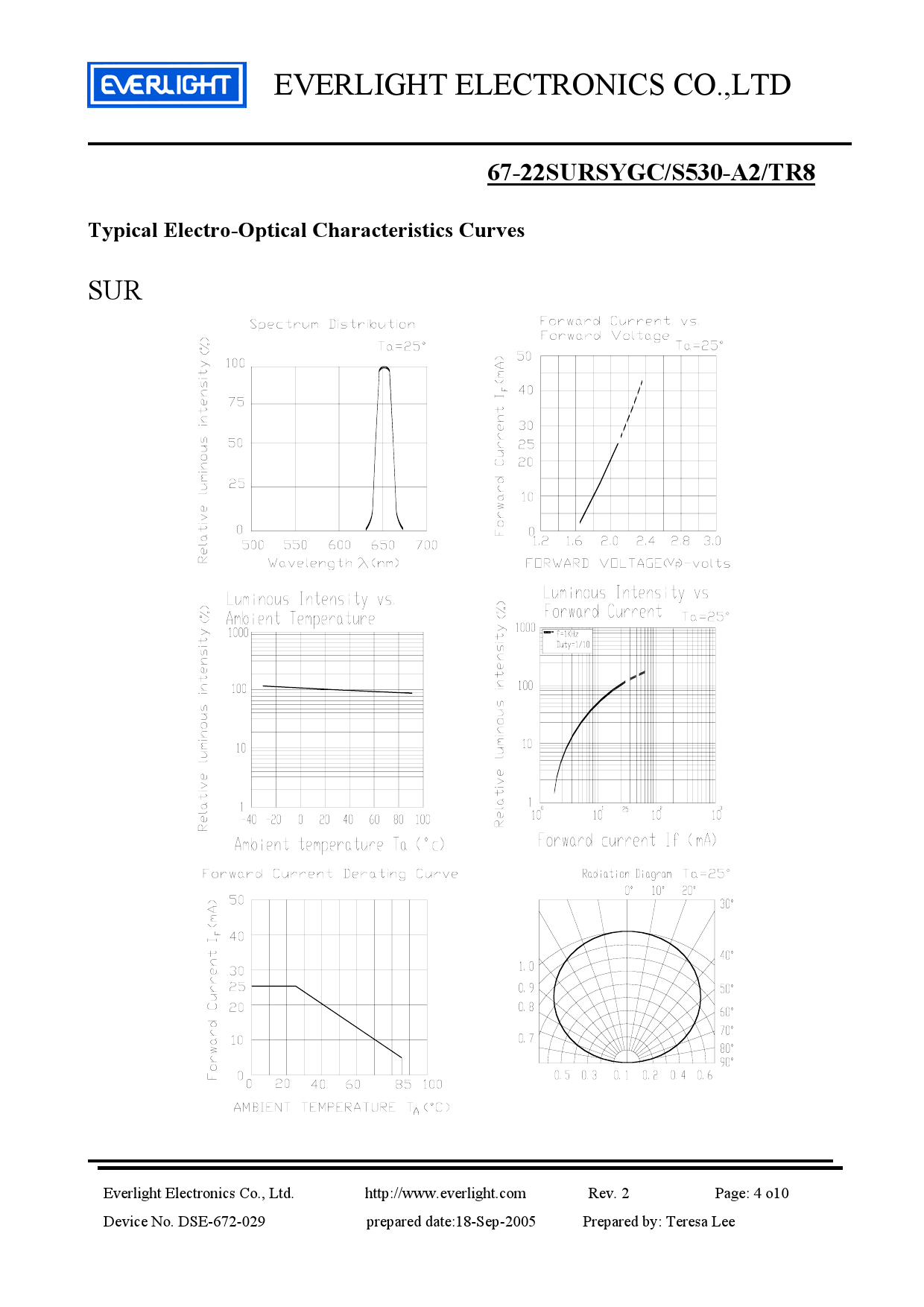 67-22SURSYGC/S530-A2/TR8_（EVERLIGHT(亿光)）67-22SURSYGC/S530-A2/TR8中文资料_价格_PDF手册-立创电子商城