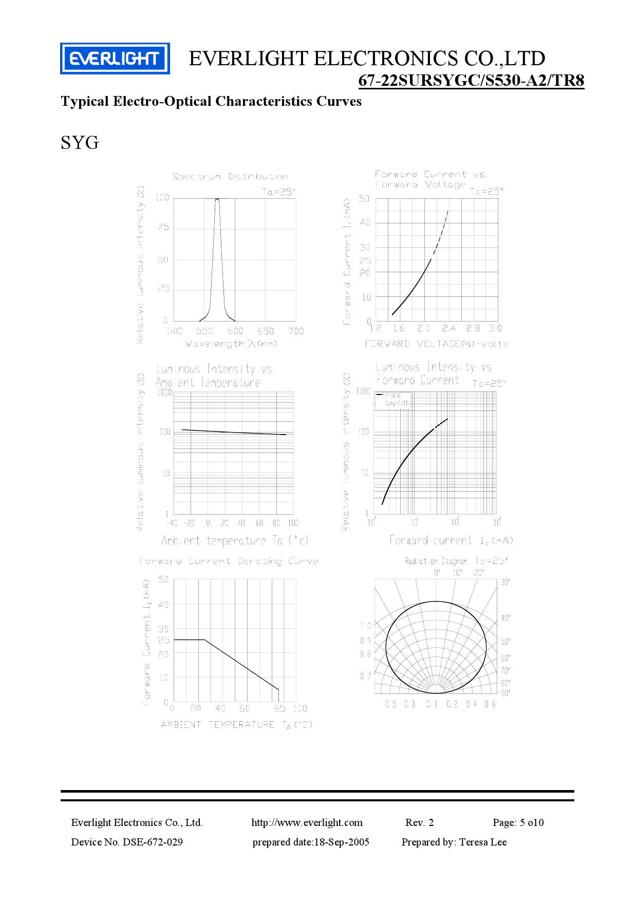 67-22SURSYGC/S530-A2/TR8_（EVERLIGHT(亿光)）67-22SURSYGC/S530-A2/TR8中文资料_价格_PDF手册-立创电子商城