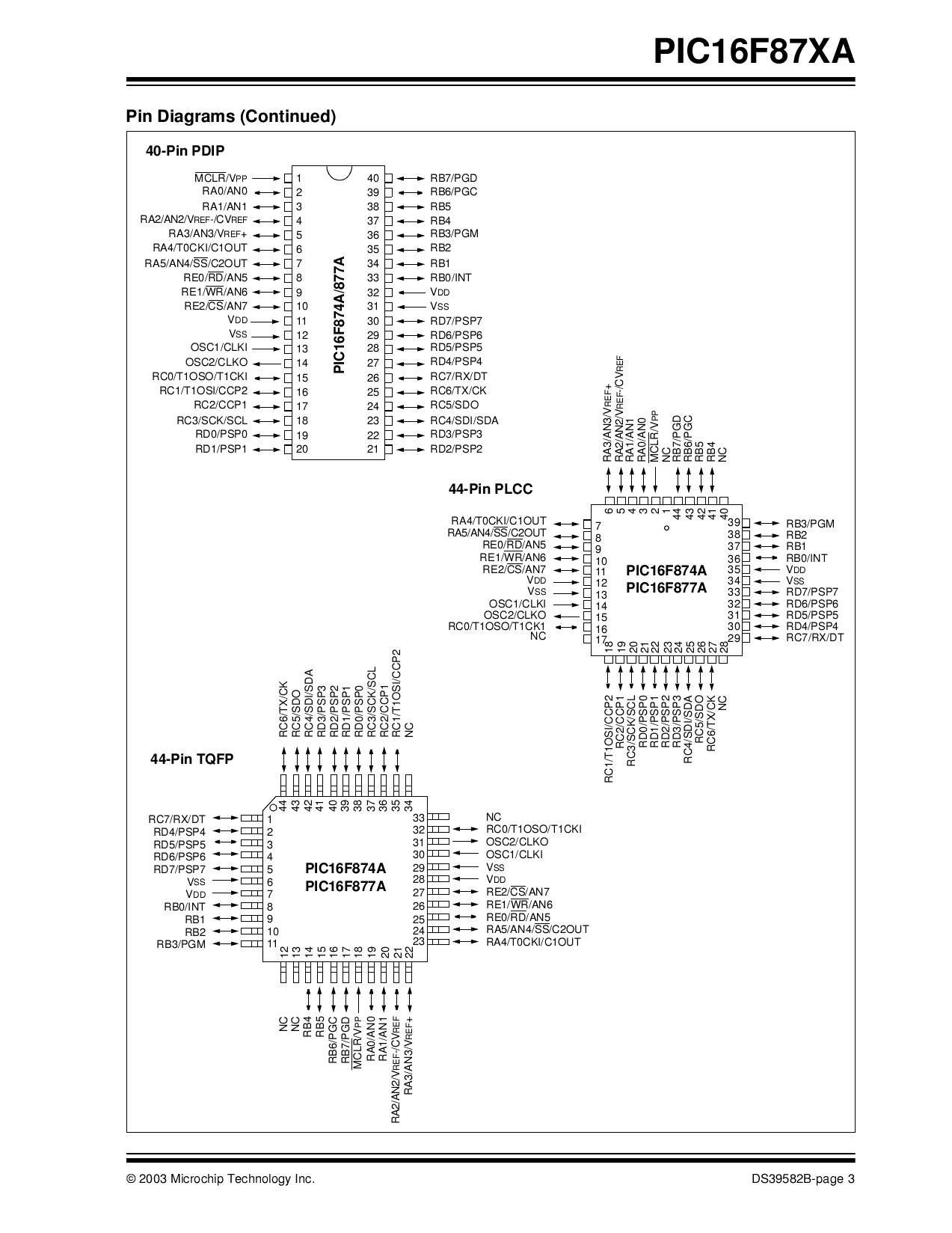 PIC16F873A-I/SP_（MICROCHIP(美国微芯)）PIC16F873A-I/SP中文资料_价格_PDF手册-立创电子商城