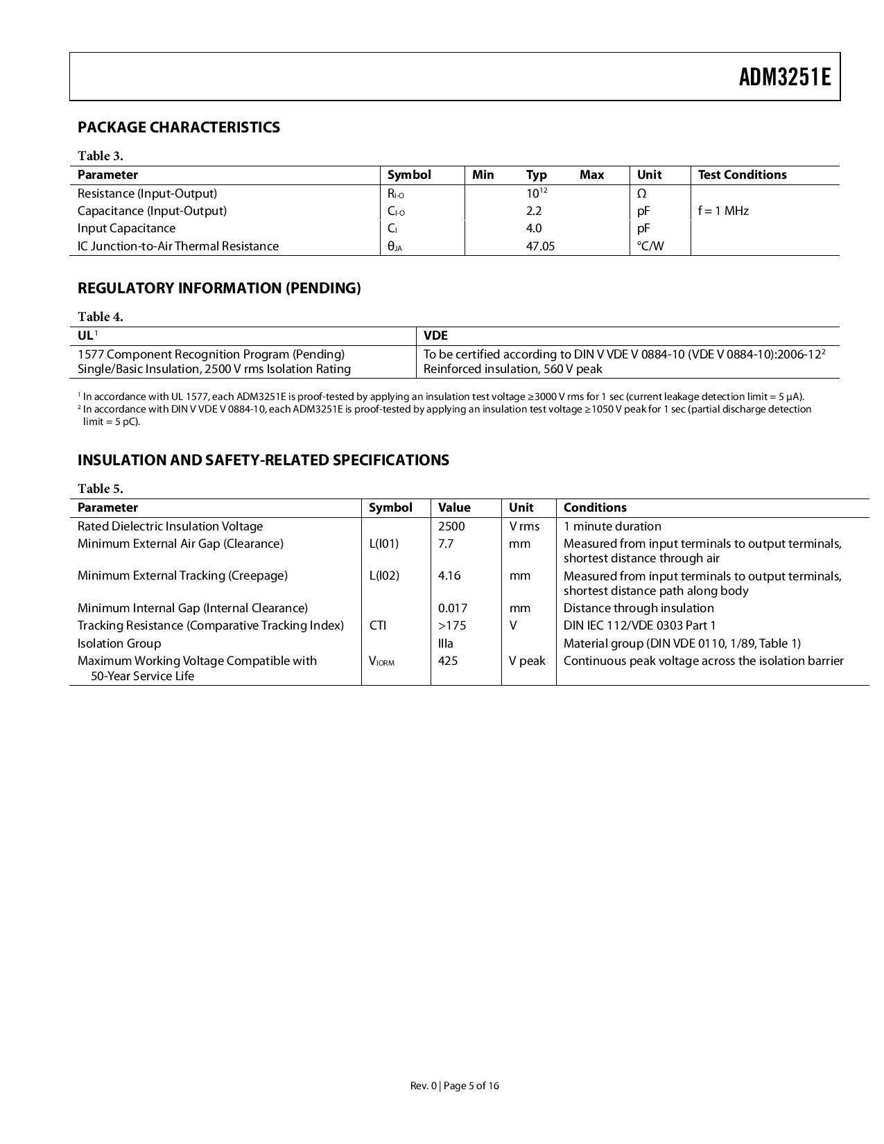 ADM3251EARWZ-REEL_（ADI(亚德诺)/LINEAR）ADM3251EARWZ-REEL中文资料_价格_PDF手册-立创电子商城