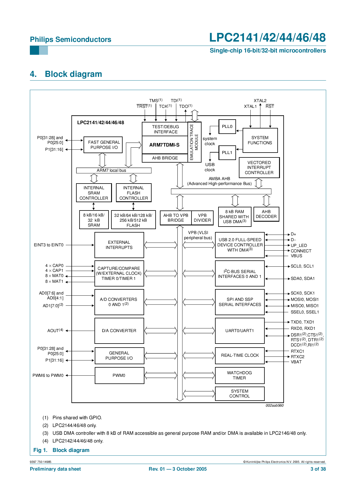 LPC2148FBD64,151_（NXP(恩智浦)）LPC2148FBD64,151中文资料_价格_PDF手册-立创电子商城