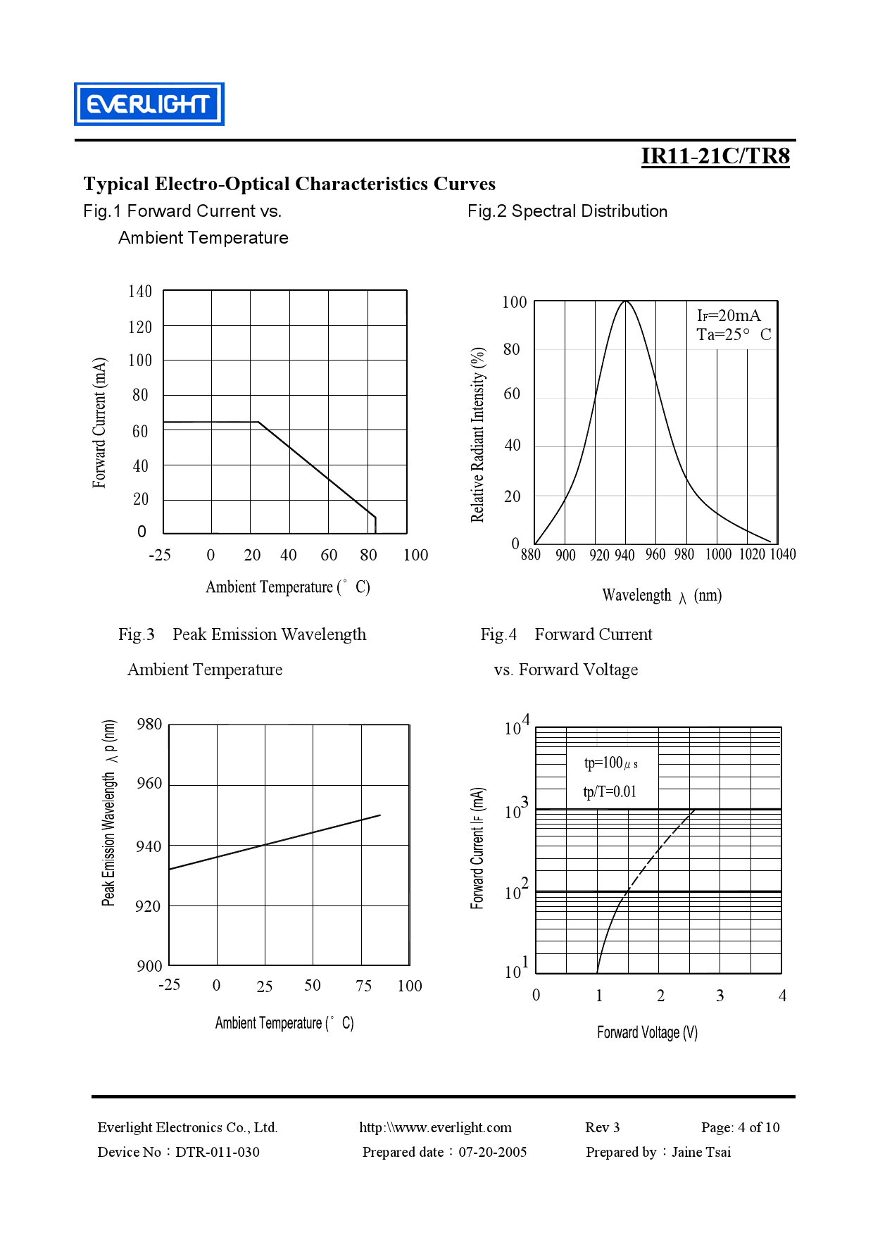IR11-21C/TR8_（EVERLIGHT(台湾亿光)）IR11-21C/TR8中文资料_价格_PDF手册-立创电子商城