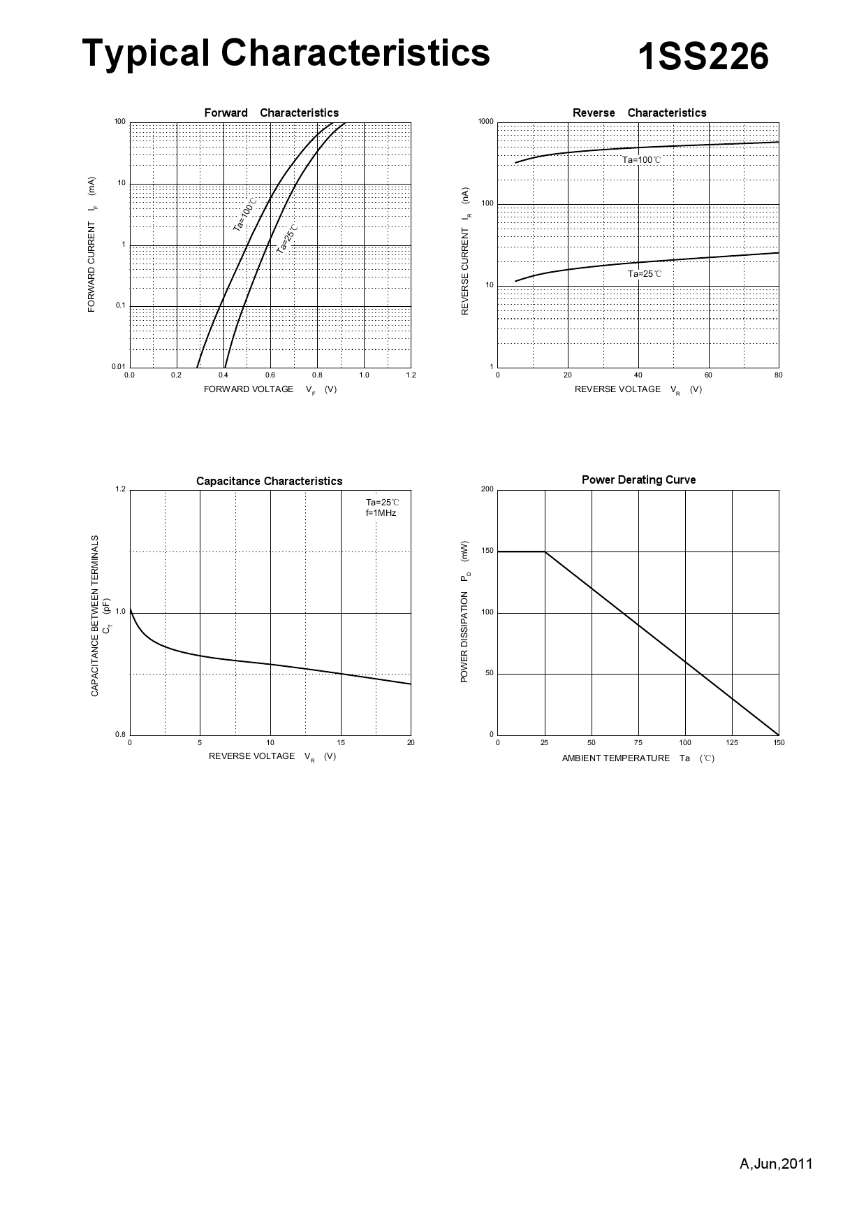 1SS226_（CJ（江苏长电/长晶））1SS226中文资料_价格_PDF手册-立创电子商城