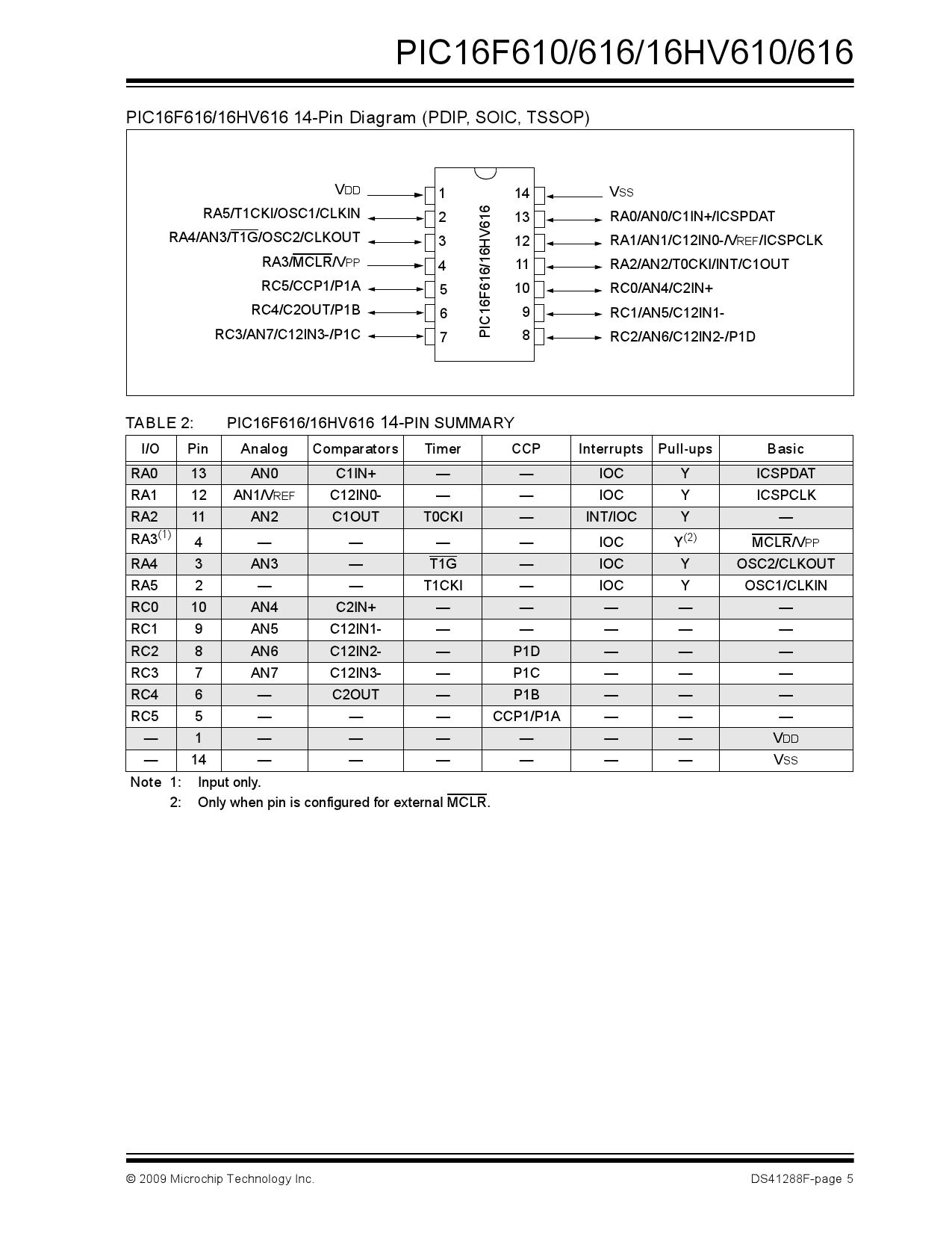 PIC16F616-E/SL_（MICROCHIP(美国微芯)）PIC16F616-E/SL中文资料_价格_PDF手册-立创电子商城