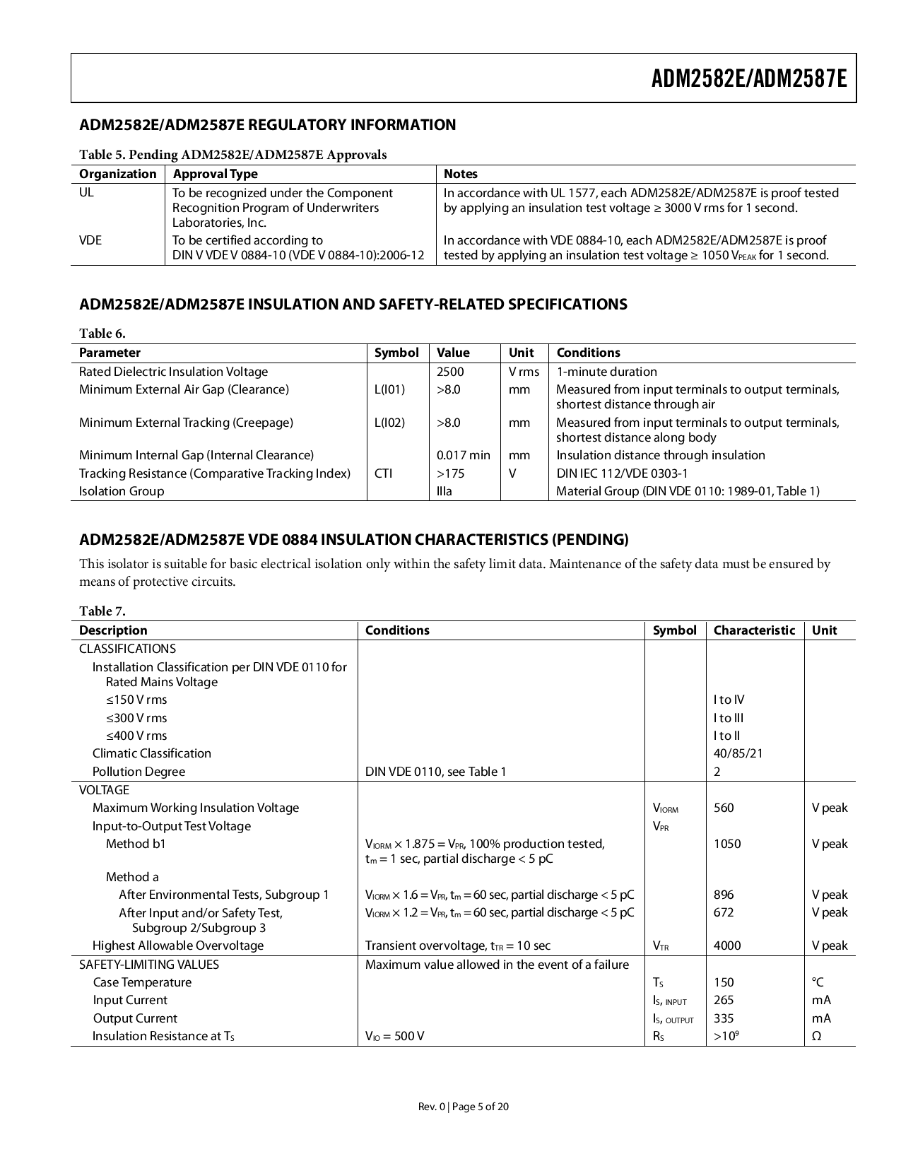 ADM2582EBRWZ_（ADI(亚德诺)）ADM2582EBRWZ中文资料_价格_PDF手册-立创电子商城
