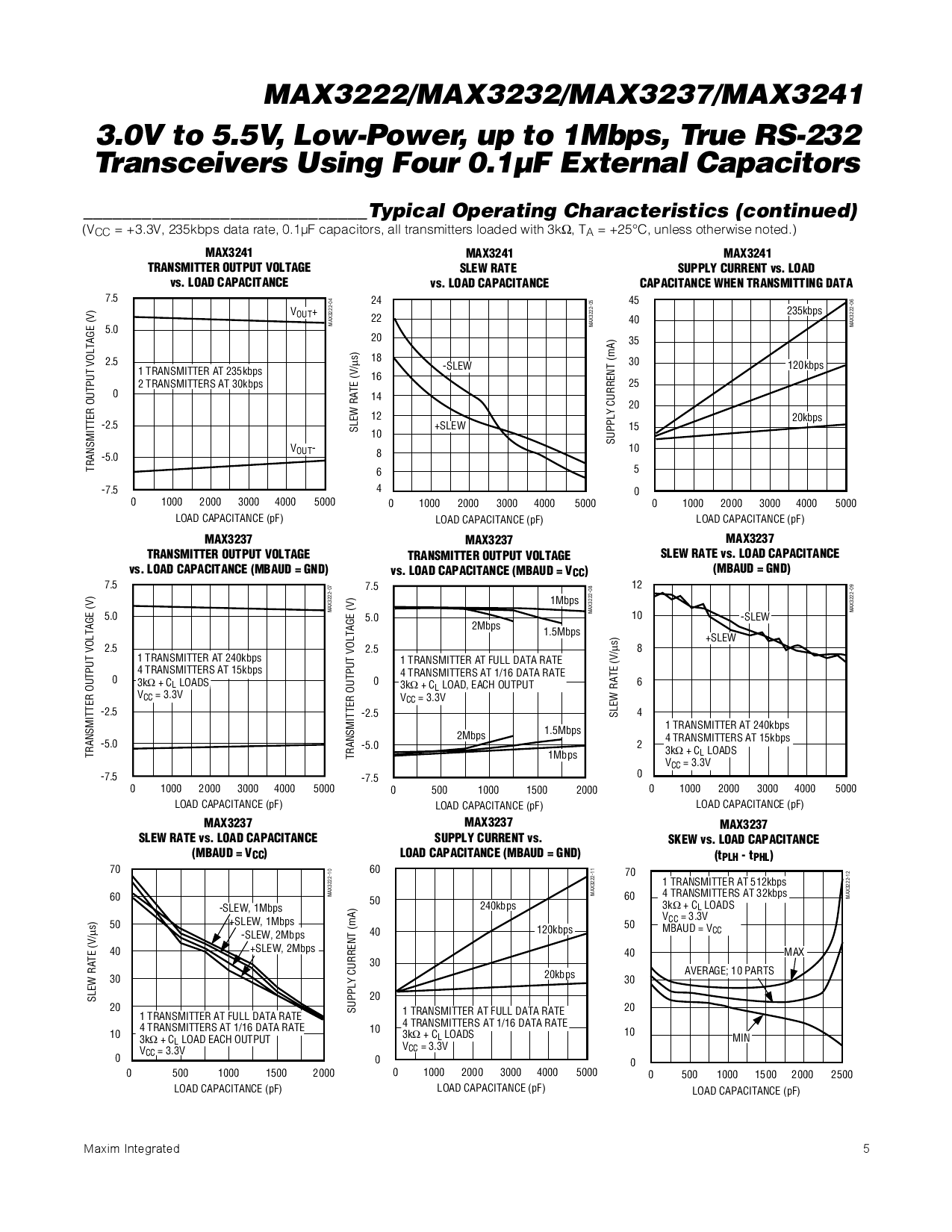 MAX3232CSE+T_（ADI(亚德诺)/MAXIM(美信)）MAX3232CSE+T中文资料_价格_PDF手册-立创电子商城