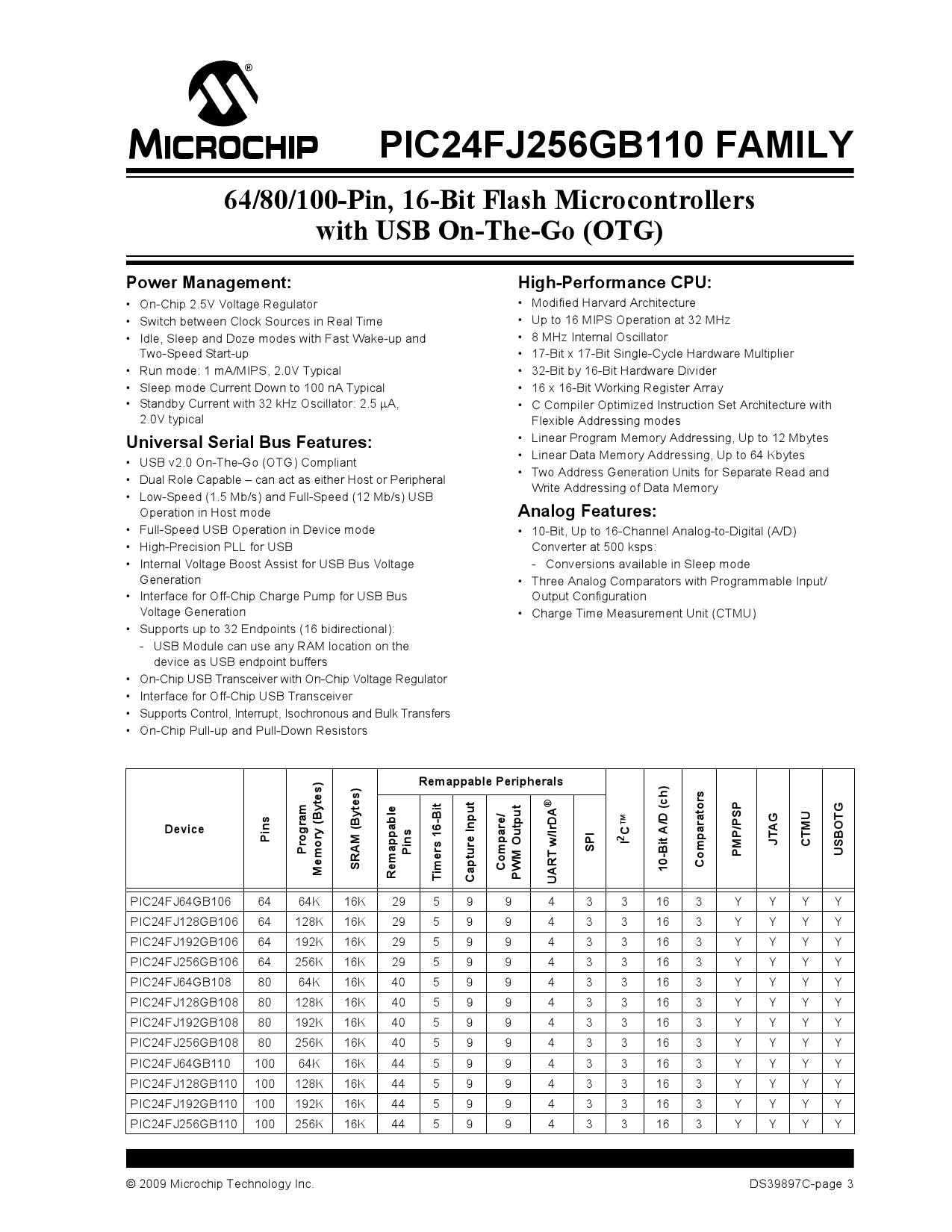 PIC24FJ256GB106-I/PT_（MICROCHIP(美国微芯)）PIC24FJ256GB106-I/PT中文资料_价格_PDF手册-立创电子商城