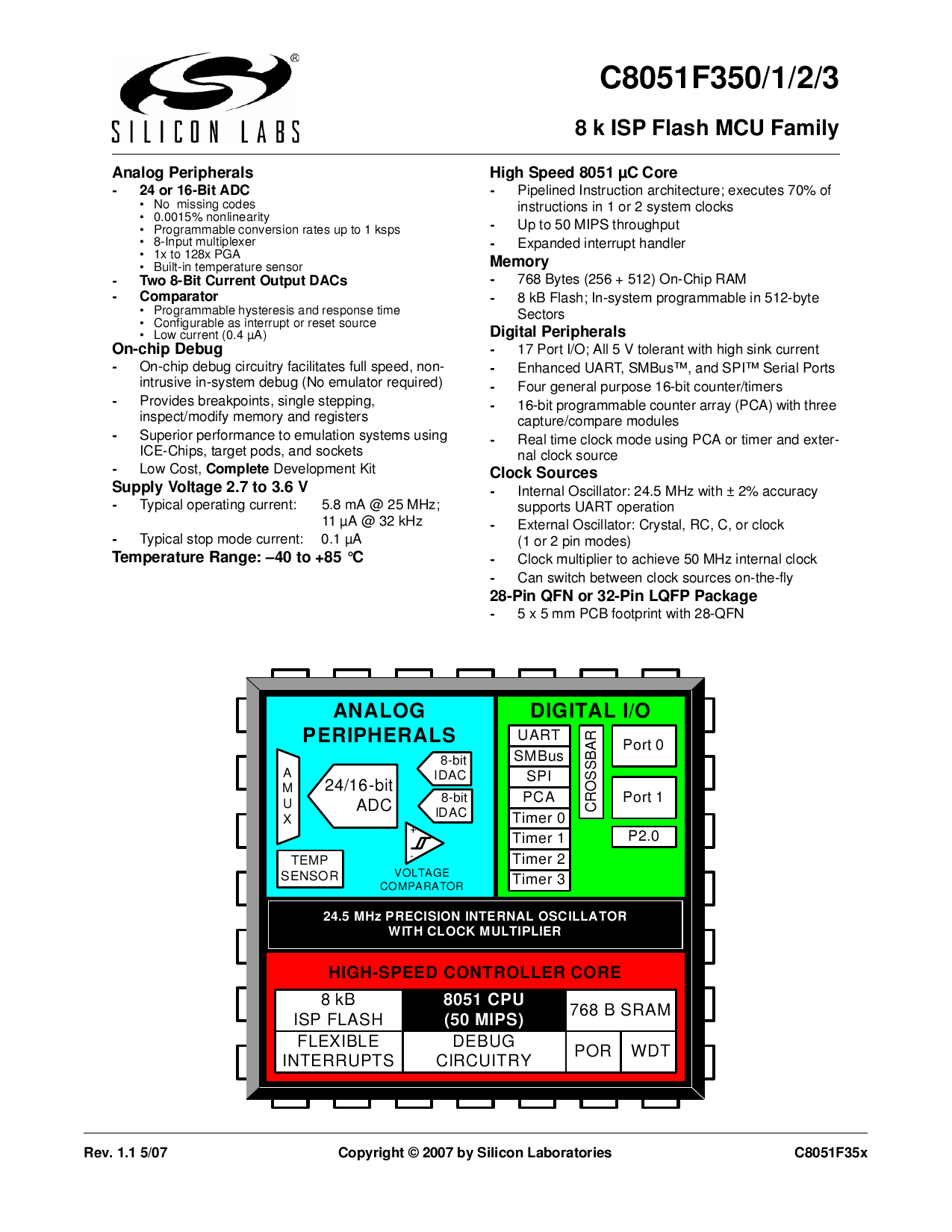 C8051F350-GQR_（SILICON LABS(芯科)）C8051F350-GQR中文资料_价格_PDF手册-立创电子商城