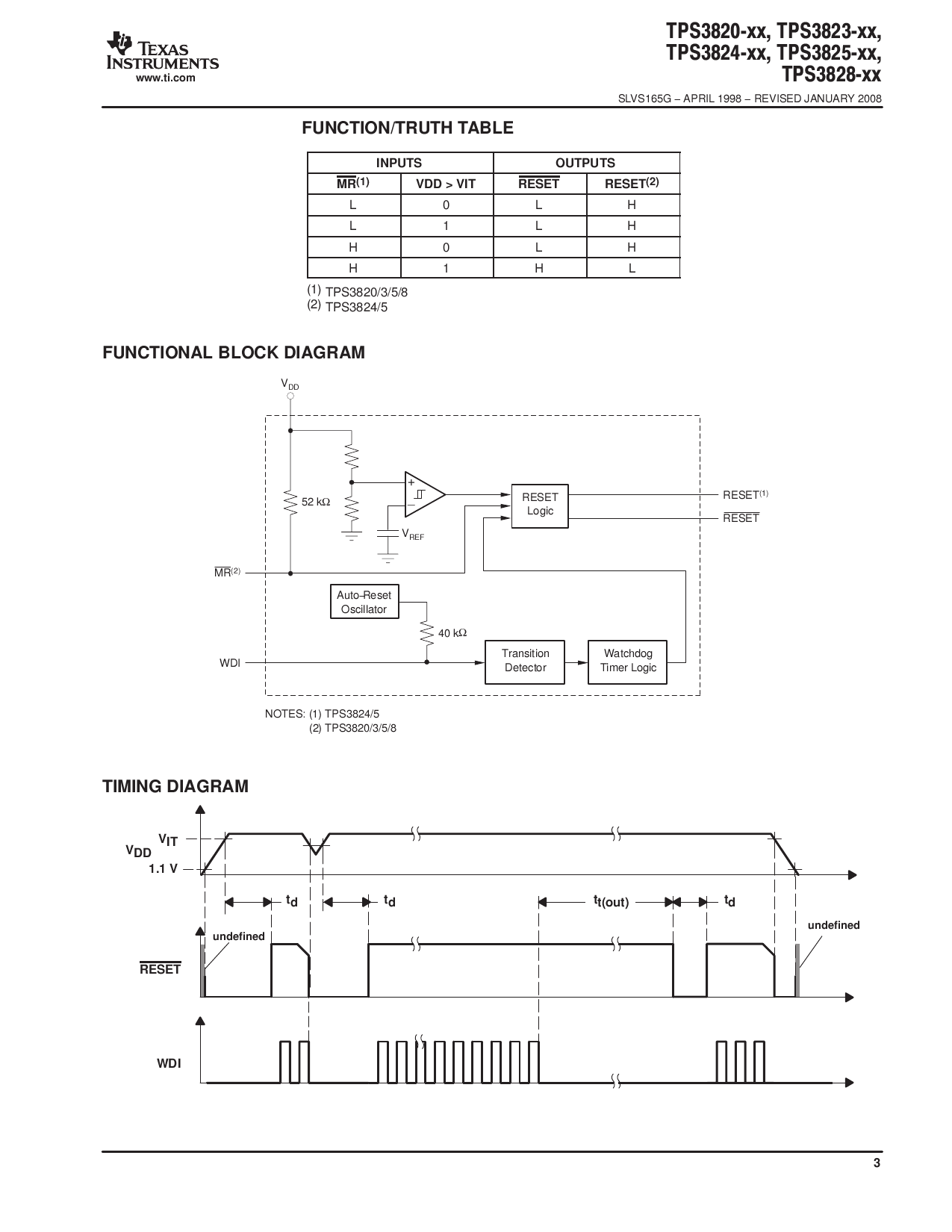 TPS3828-33DBVR_（TI(德州仪器)）TPS3828-33DBVR中文资料_价格_PDF手册-立创电子商城