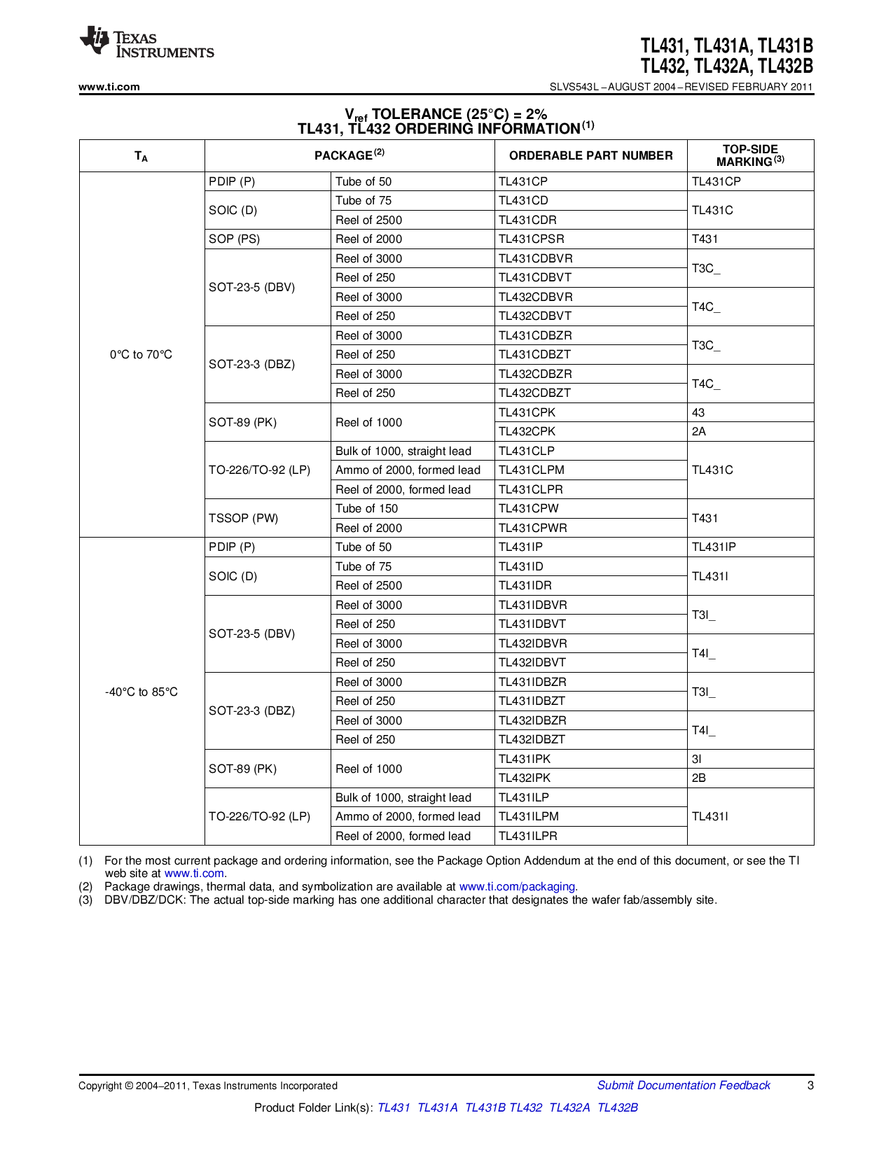 TL431IDBZR_（TI(德州仪器)）TL431IDBZR中文资料_价格_PDF手册-立创电子商城